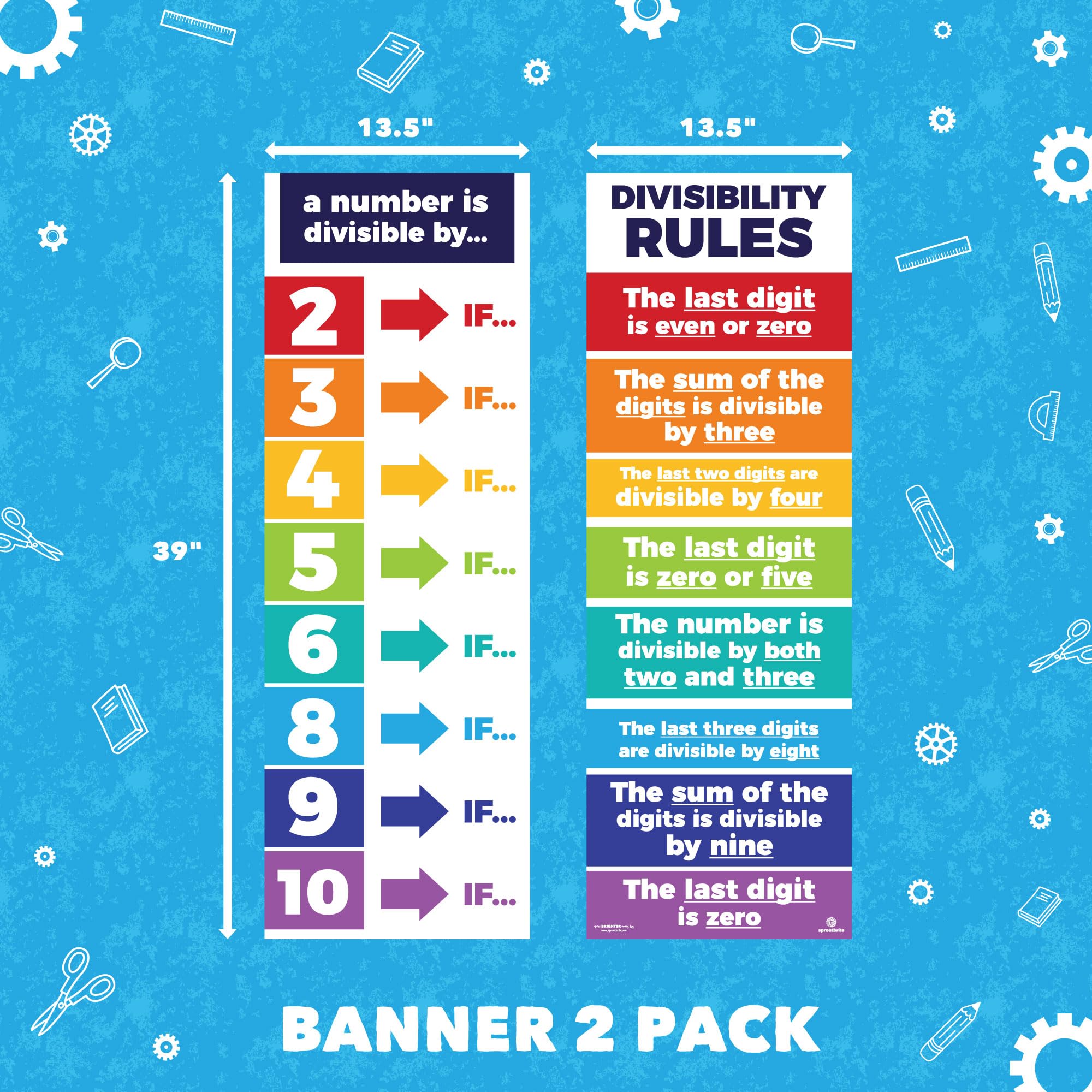 Snapklik.com : Sproutbrite Educational Math Posters Divisibility ...