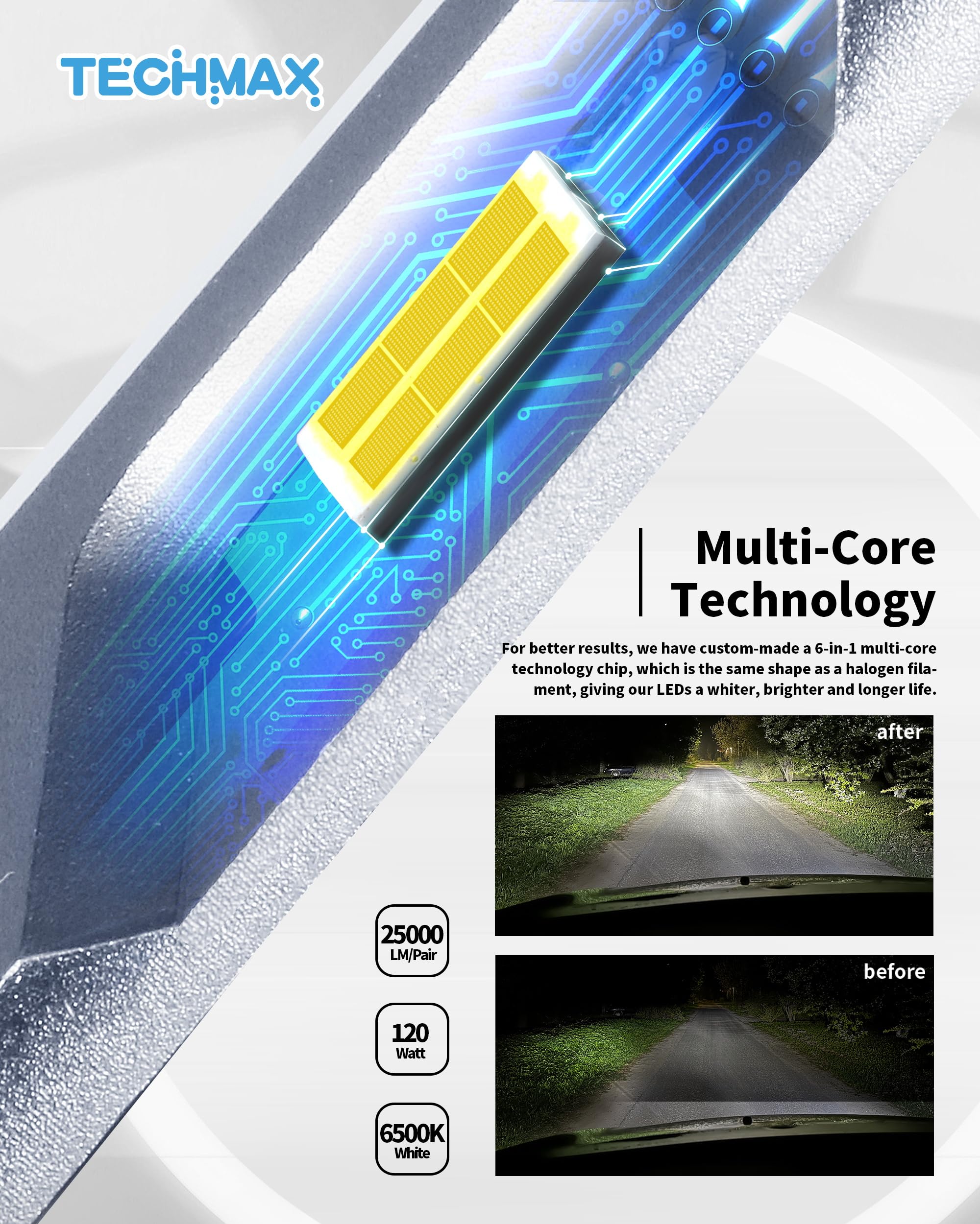 Snapklik.com : TECHMAX 9012 Fog Bulbs, 25000LM 120W 6500K Xenon White