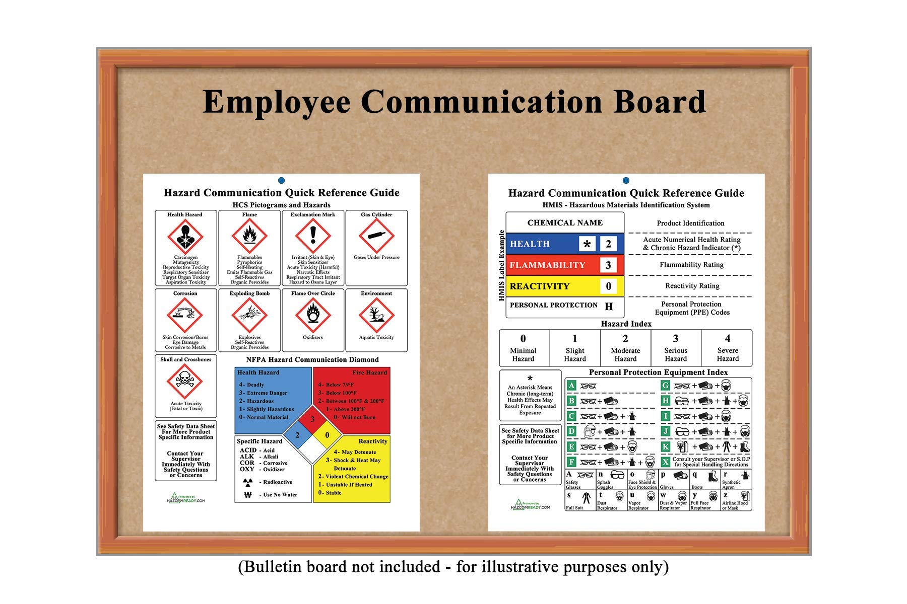 Osha Secondary Container Label Requirements