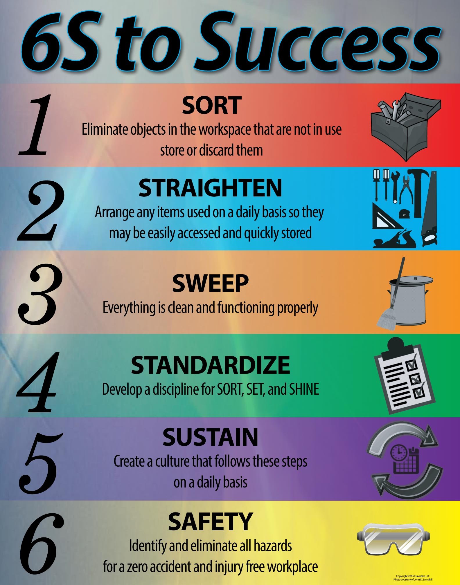 Buy 6S To Success Lean Version 3 22 X 28 Made In The USA Online