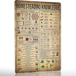 Amazon.com: Kitchen Homesteading Knowledge Poster Homestead Knowledge Metal Sign Homesteading ...