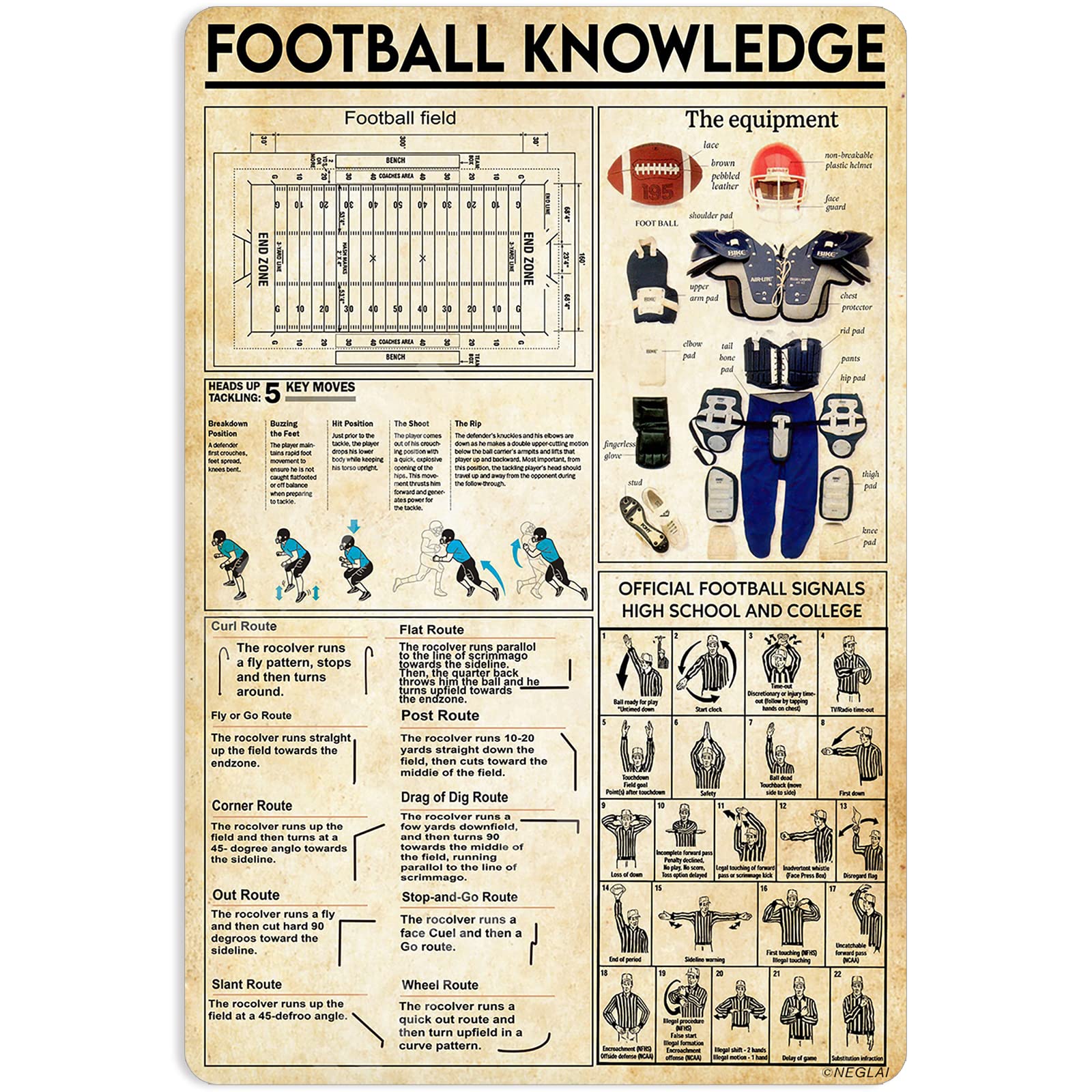 Physics Posters NEGLAI Crop Farmer Knowledge Metal Signs Poster ...
