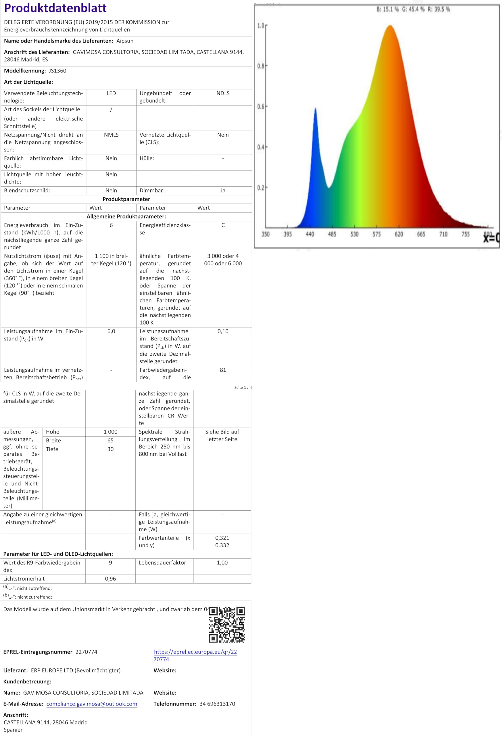 Aipsun Kabellose LED Akku Wandleuchte mit fernbedienung, 10000mAh USB-C ...
