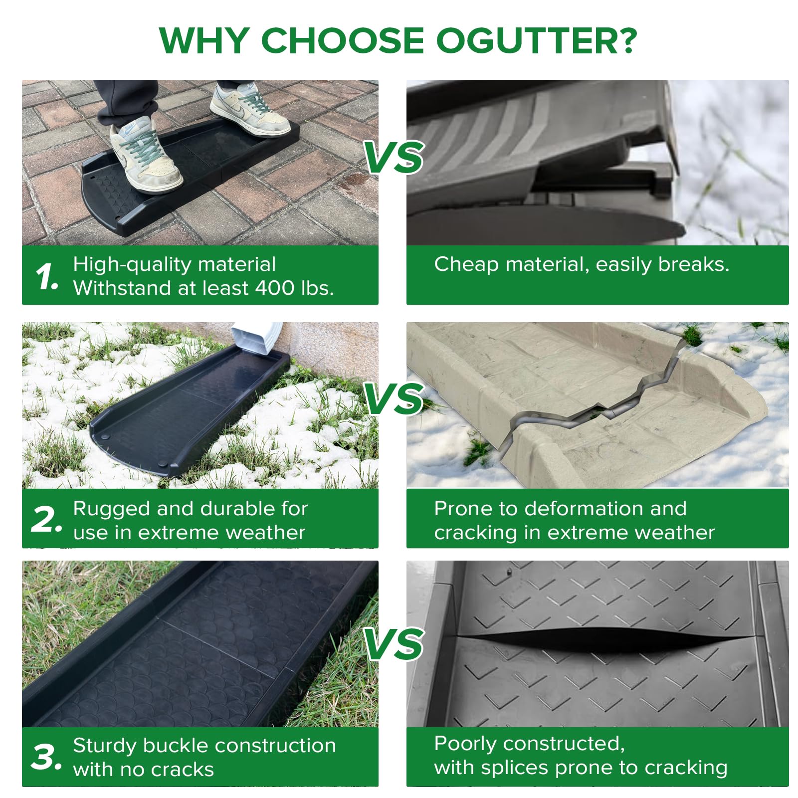 Snapklik.com : Ogutter Splash Blocks For Gutters Downspouts, 24 ...
