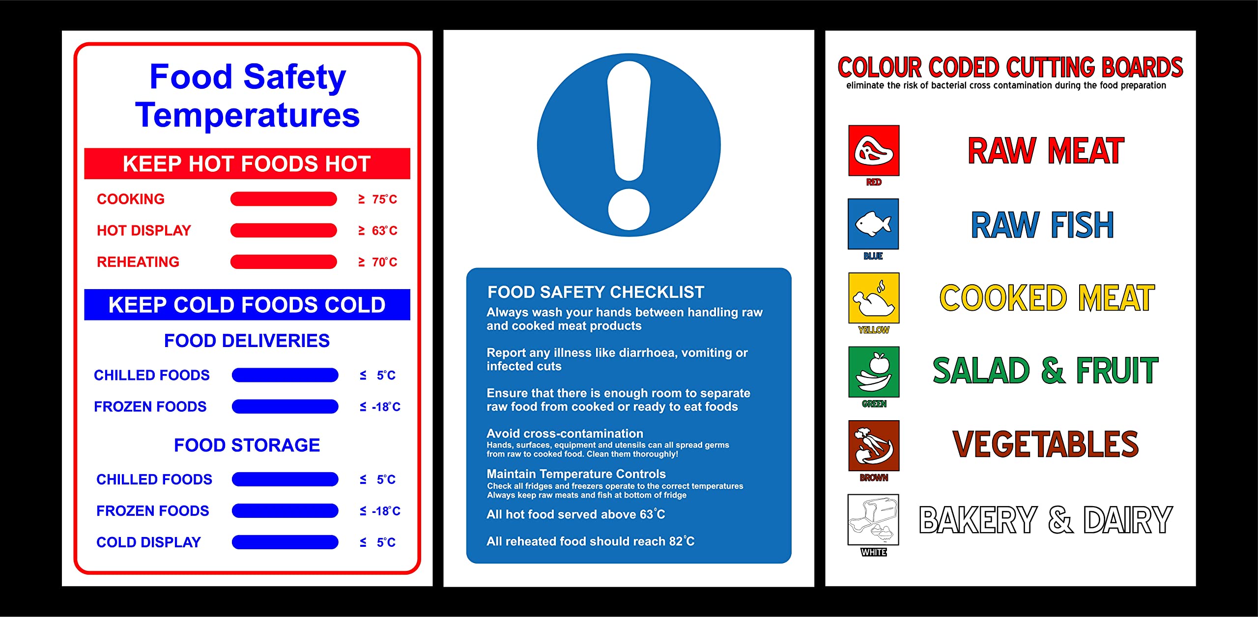 Buy Food safety temperatures x 1, Colour coded cutting boards sign x1 ...