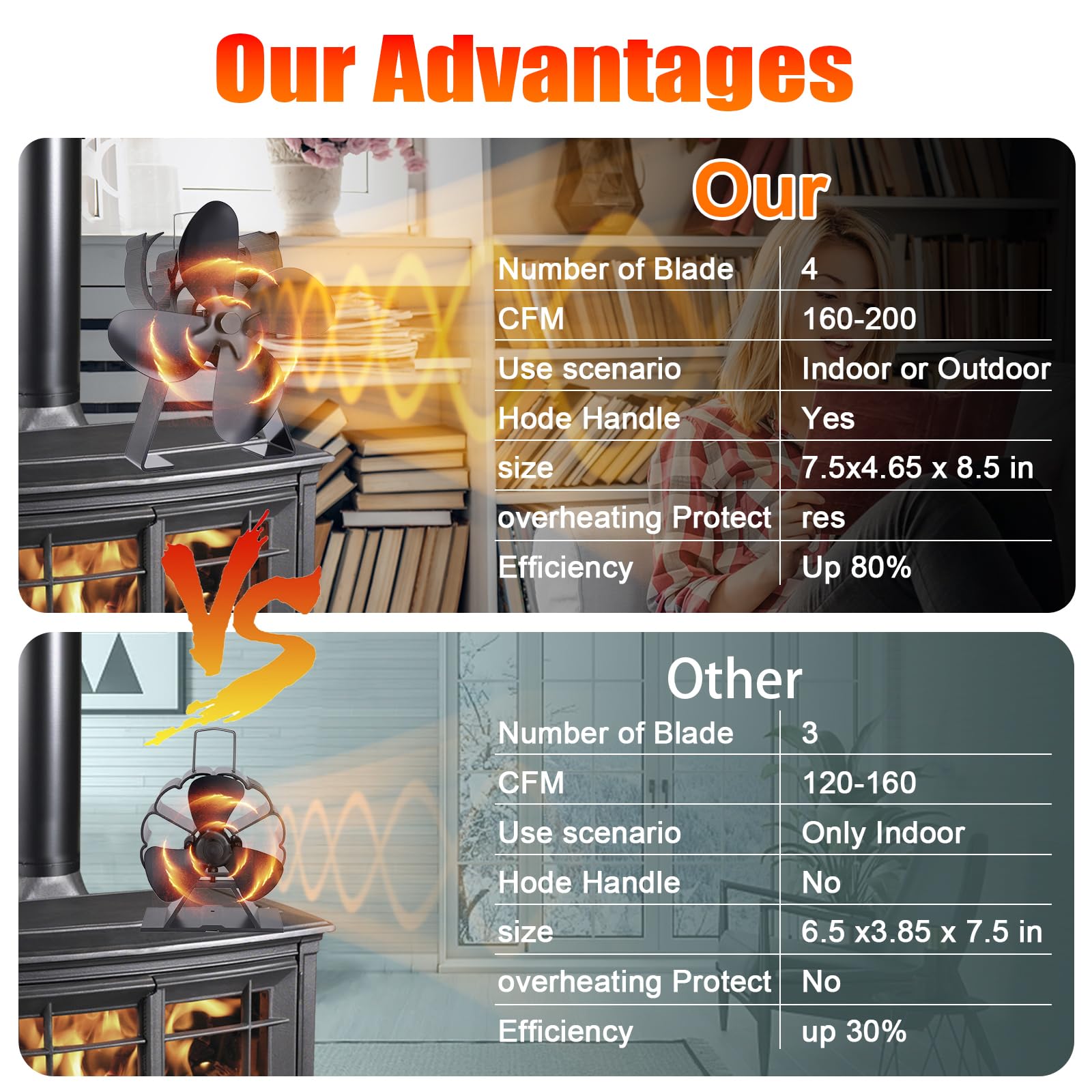 Snapklik.com : Wood Stove Fan Heat Powered,220 CFM Fireplace Fan For ...