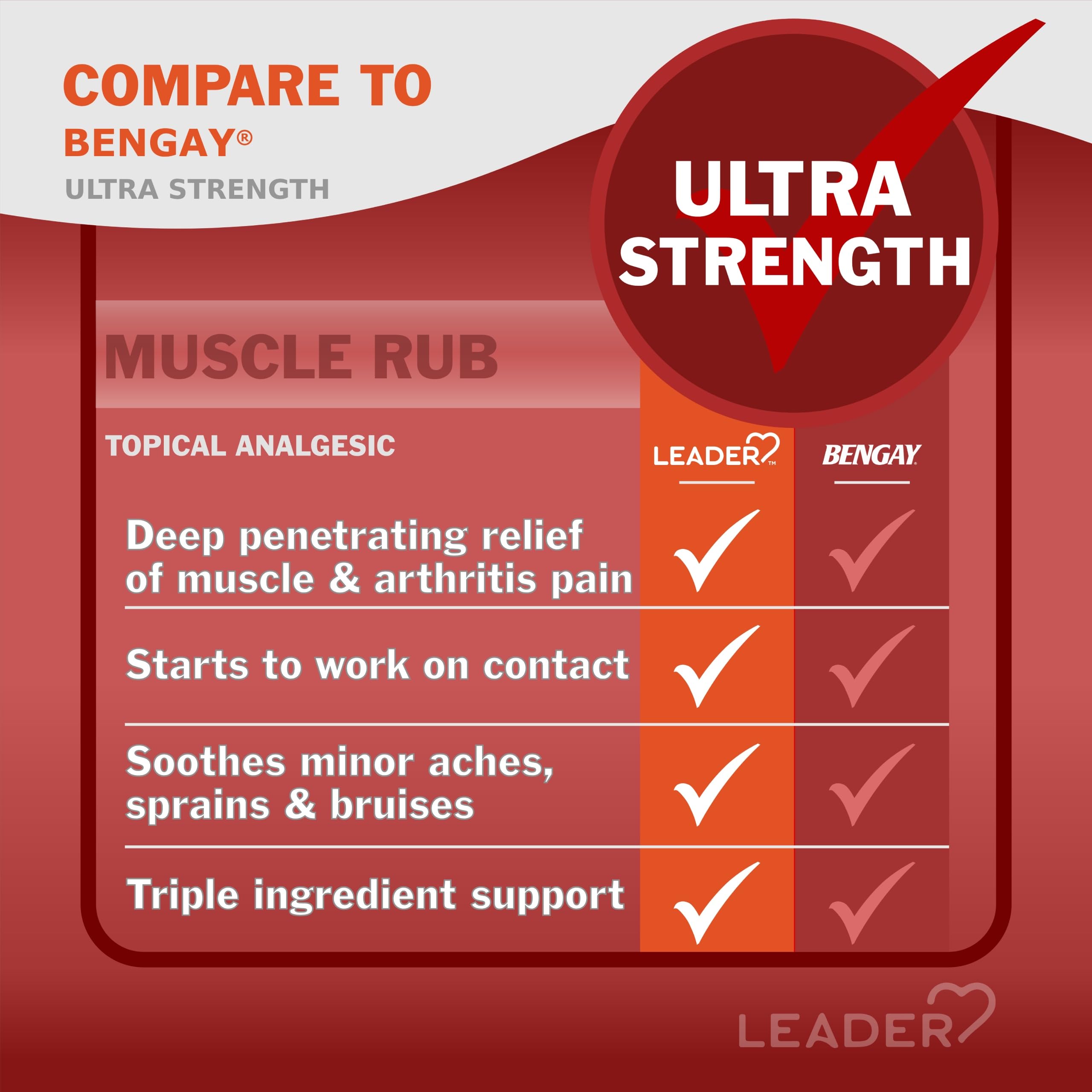Snapklik.com : Muscle Rub - Fast-Acting, Deep Penetrating Relief For ...