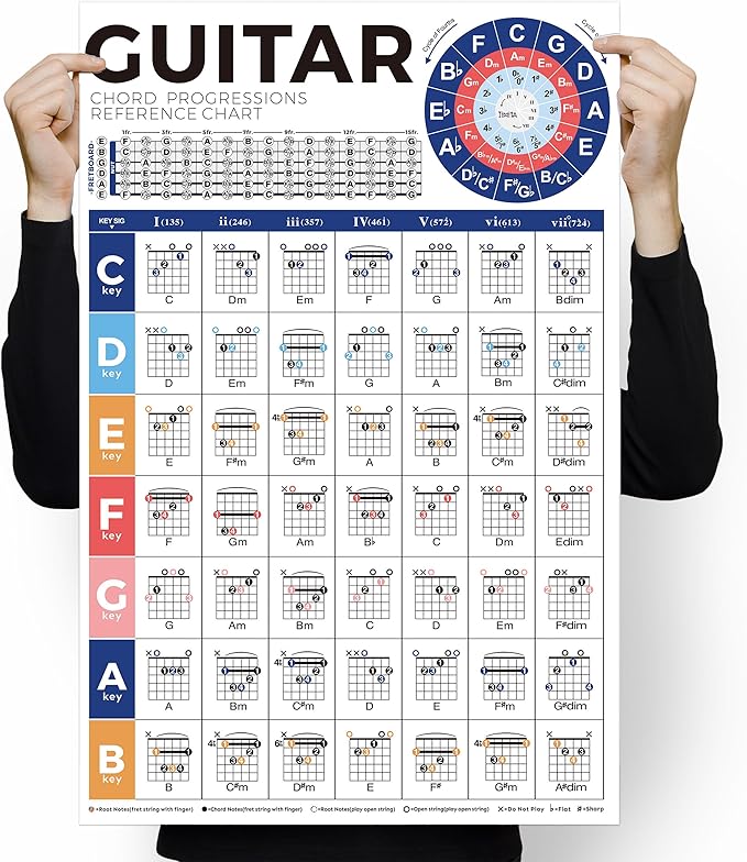 Guitar Chords Chart Poster - Beginner's Guide to Chord Progressions ...