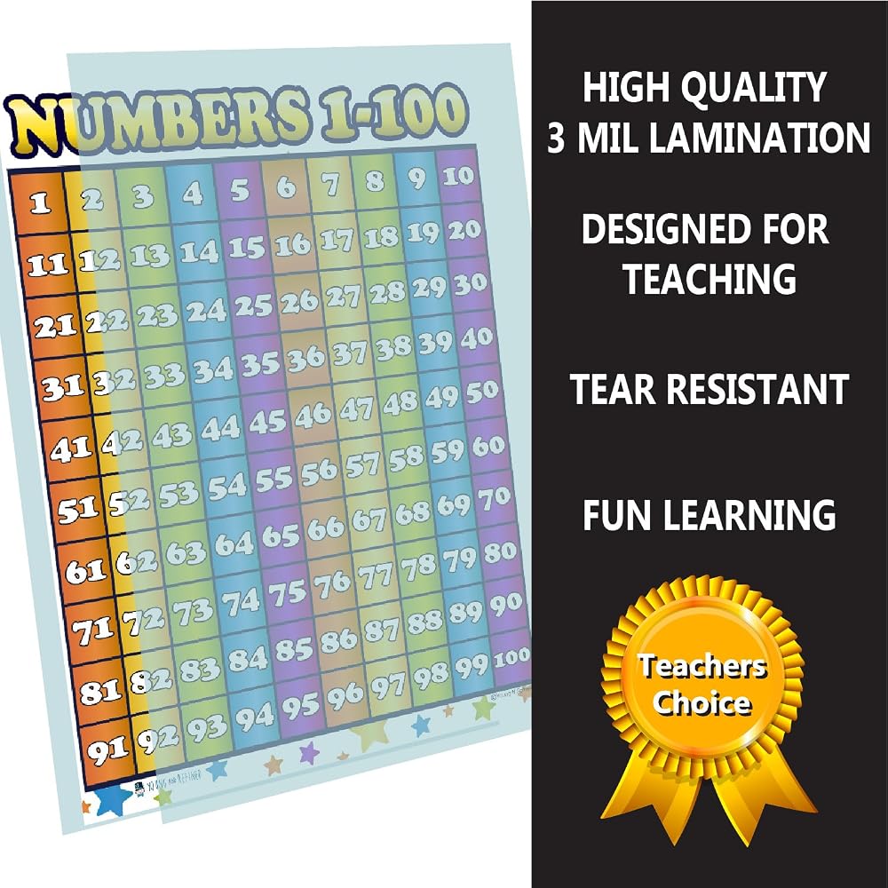 Counting 1-100 numbers EXTRA LARGE LAMINATED chart Philippines | Ubuy