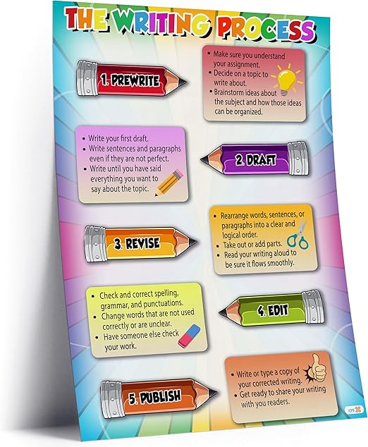 Amazon.com: Race Writing Strategy Posters| Writing Process Pencil Chart ...