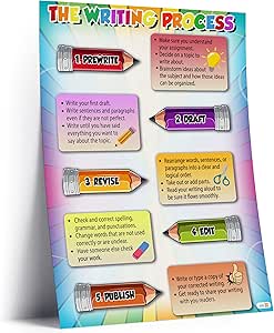 Amazon.com: Race Writing Strategy Posters| Writing Process Pencil Chart ...