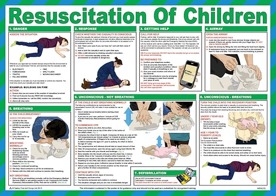 Safety First Aid Laminated Resuscitation of Children Poster : Amazon.co ...