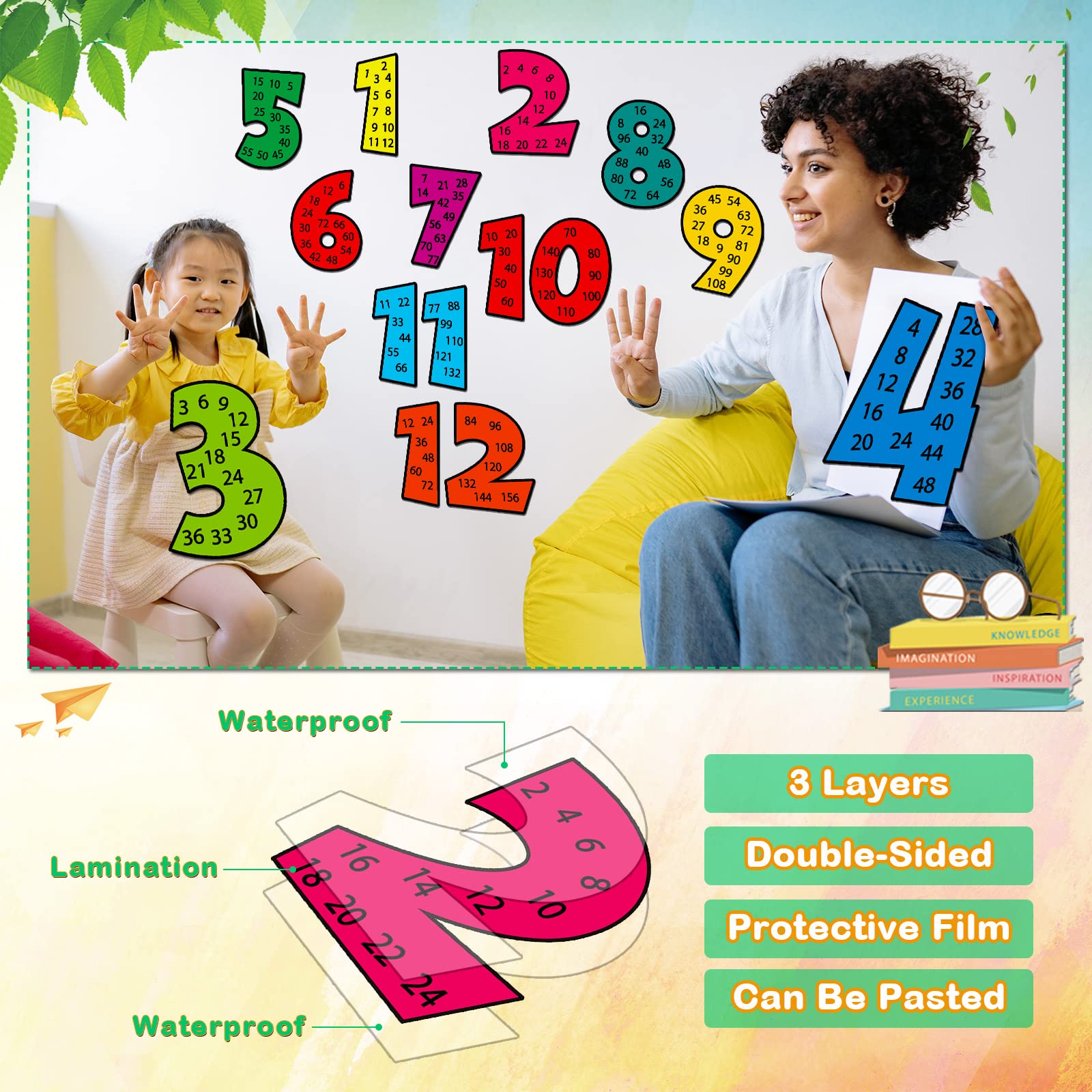 Snapklik.com : 12 Pcs Math Multiple Posters Set - Number Time Table ...