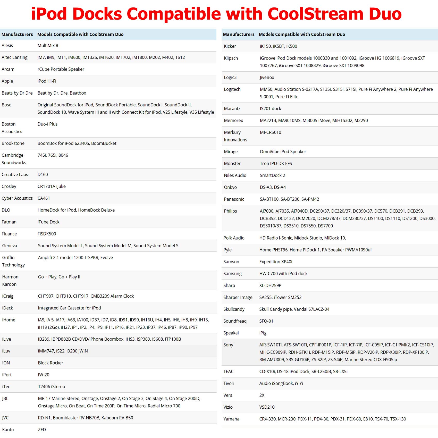 Receptor adaptador Bluetooth CoolStream Duo para bases...B00GHUHMUS | Encarguelo.com