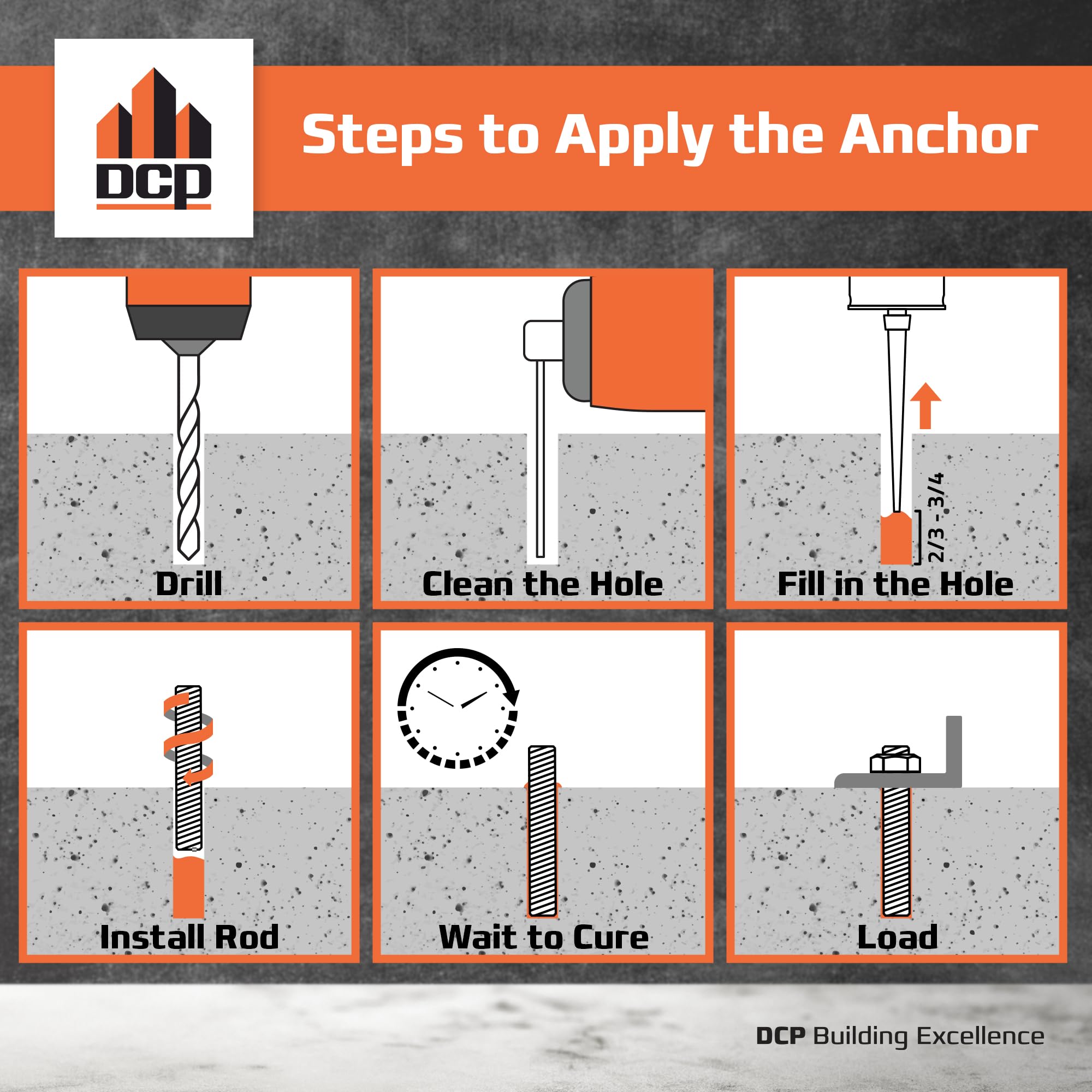 Snapklik.com : DCP Quickmast Anchor E Concrete Anchoring Epoxy - Two ...