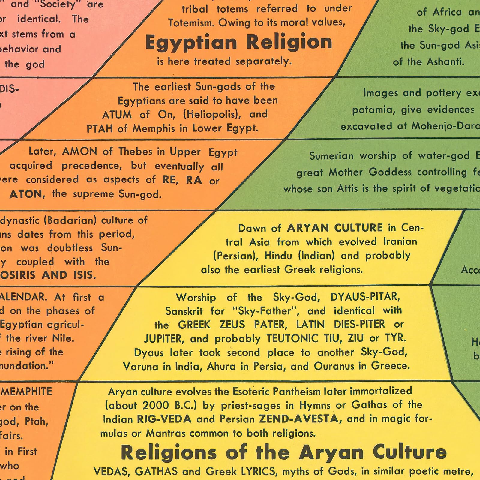 Occult Art History Timeline