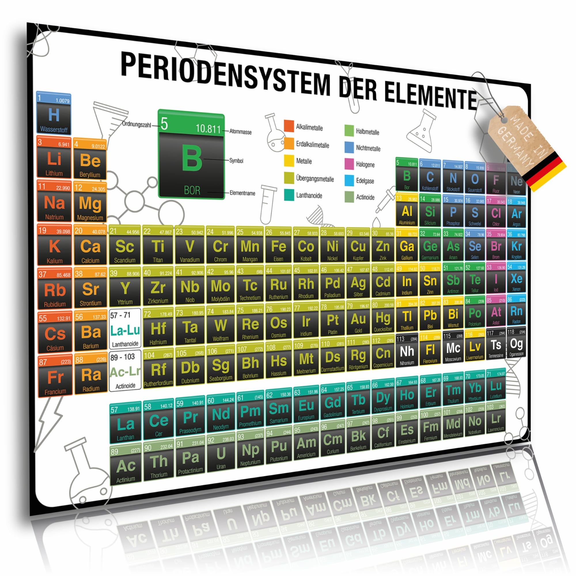 Periodiek Systeem Der Elementen