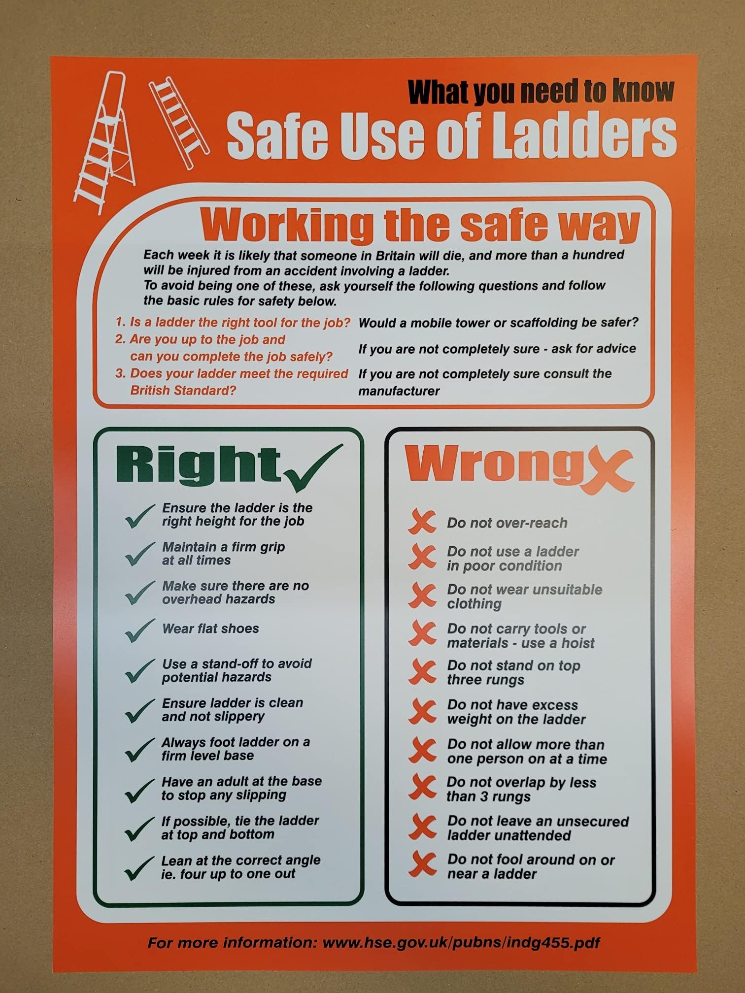 Safe Use of Ladders PVC Poster A2 (594mm x 420mm) what you need to know ...
