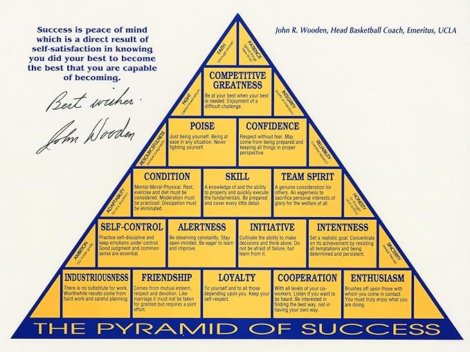 Amazon.com: John R. Wooden Motivational Poster The Pyramid of Success ...