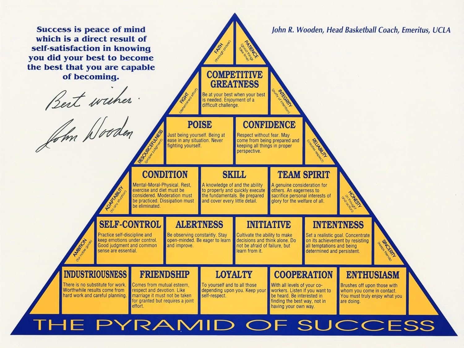John R. Wooden Motivational Poster The Pyramid of Success Canvas Poster ...