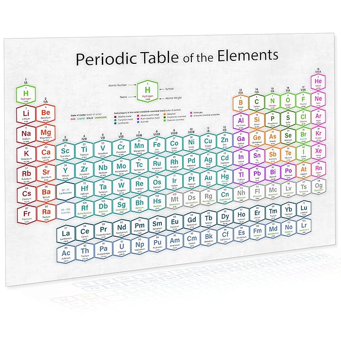 Buy 2022 Hexagon Periodic Table of the Elements Poster (Updated) Off ...