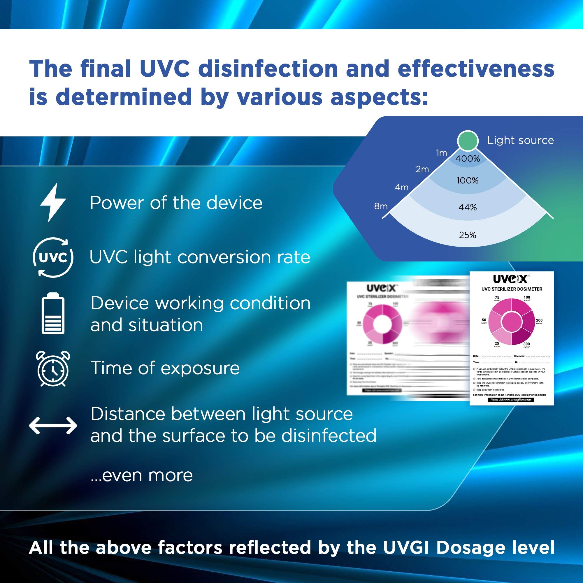 uvc dosimeter Cards, uvc Light Test Cards, 100 pcs Single-use uv Card ...