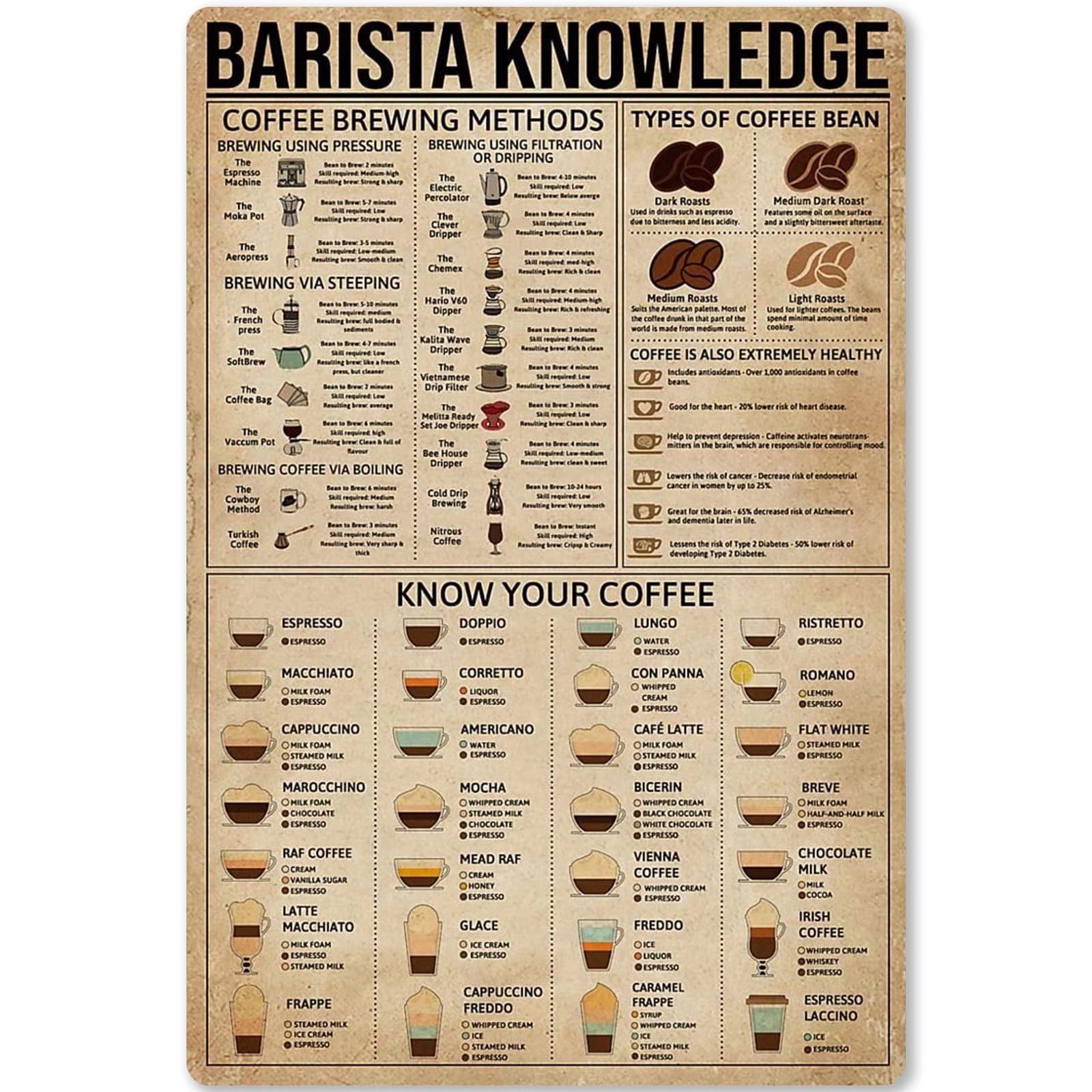 Amazon.com: JIUFOTK Barista Knowledge Wood Signs Know Your Coffee Retro ...