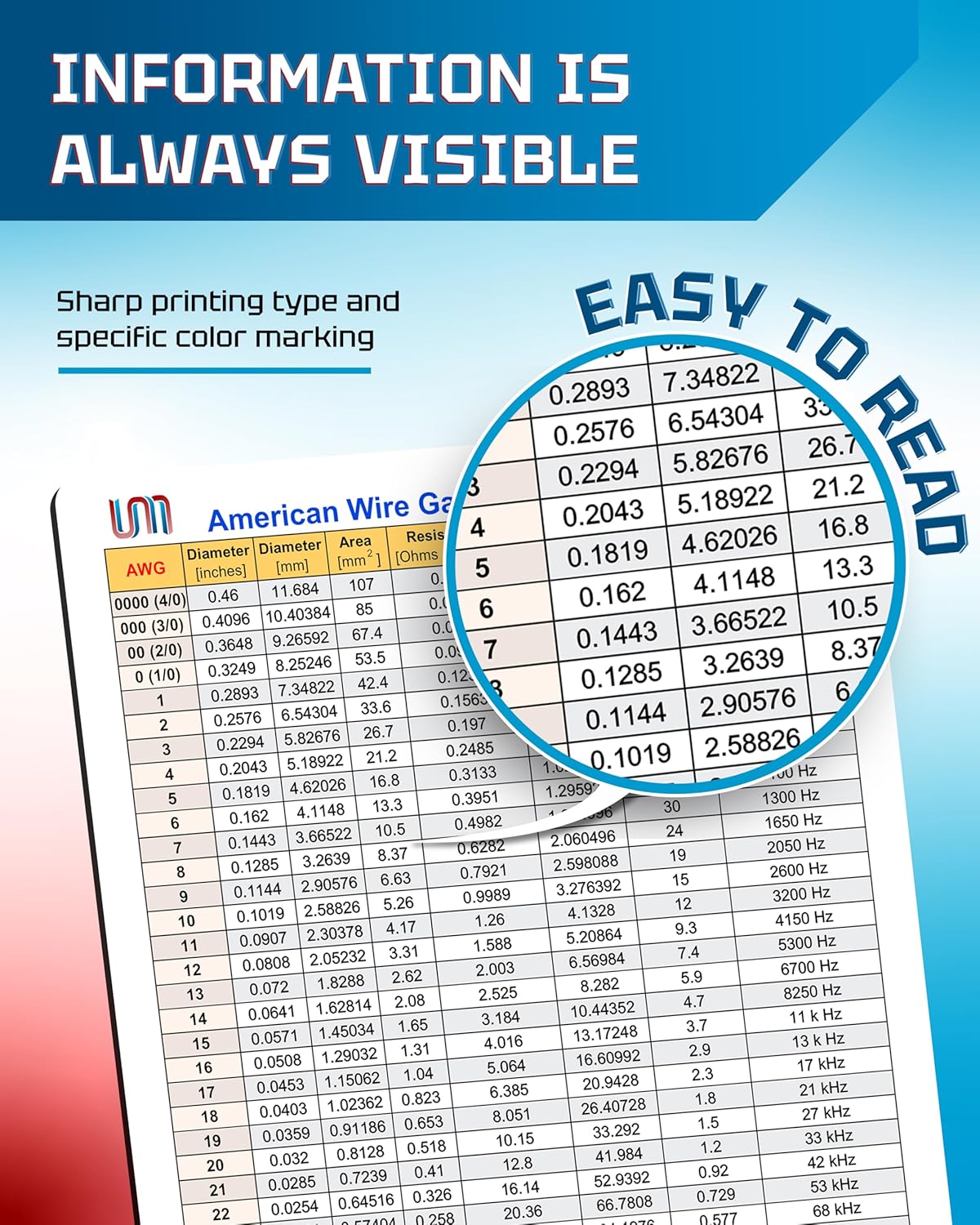 Useful Magnets AWG Sizes & Properties of Electrical Philippines | Ubuy
