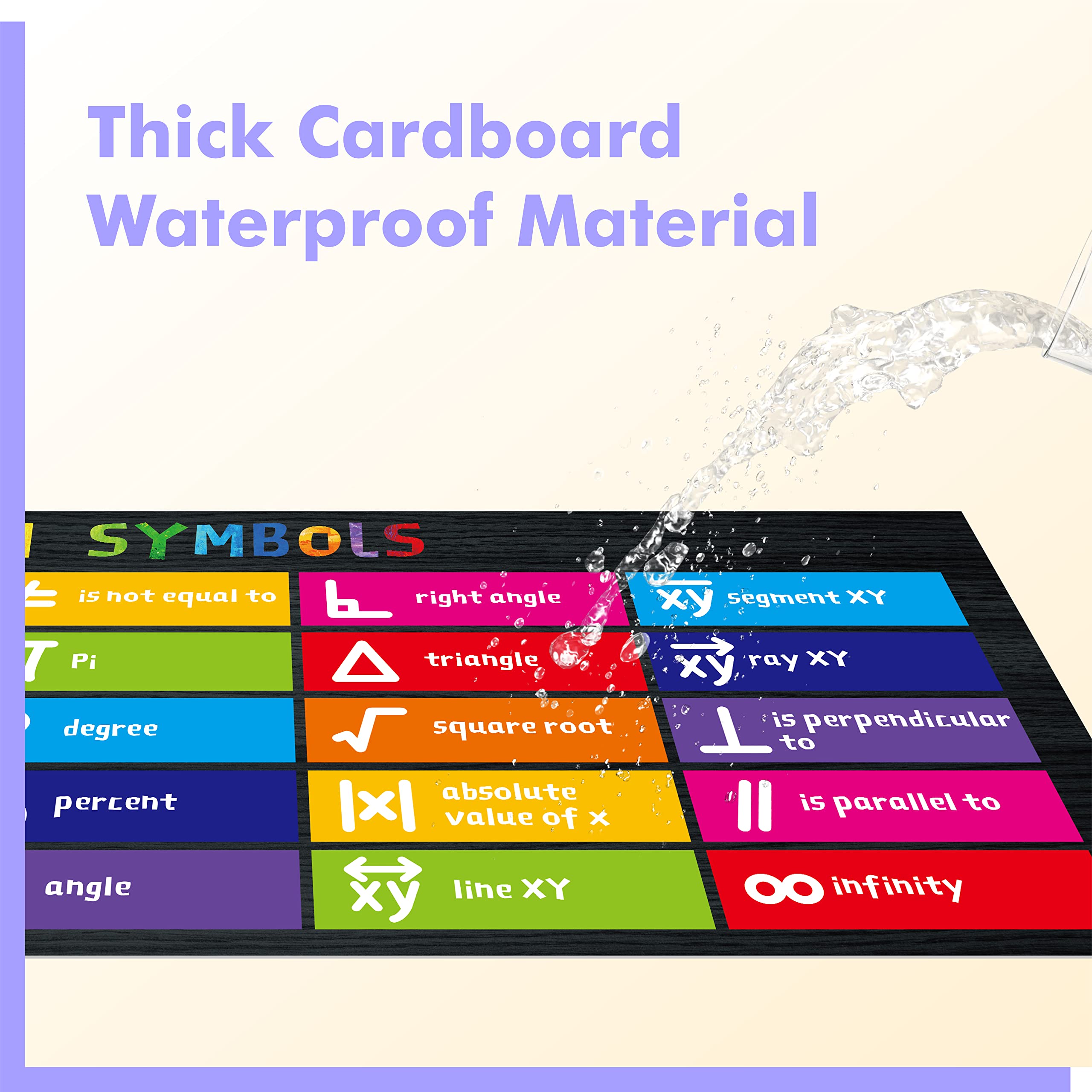 Snapklik.com : Math Symbols Poster, 2 PCS Large Math Symbols Order Of ...