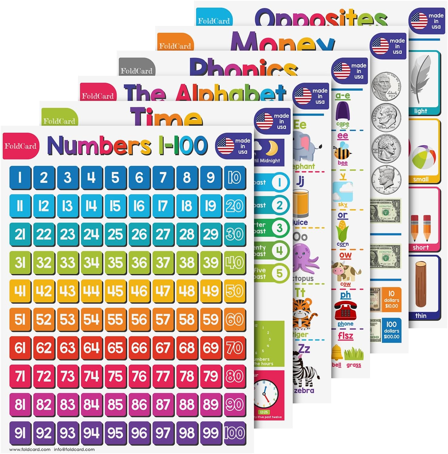 Advanced Bundle – 6 Educational Posters for Kids Australia | Ubuy