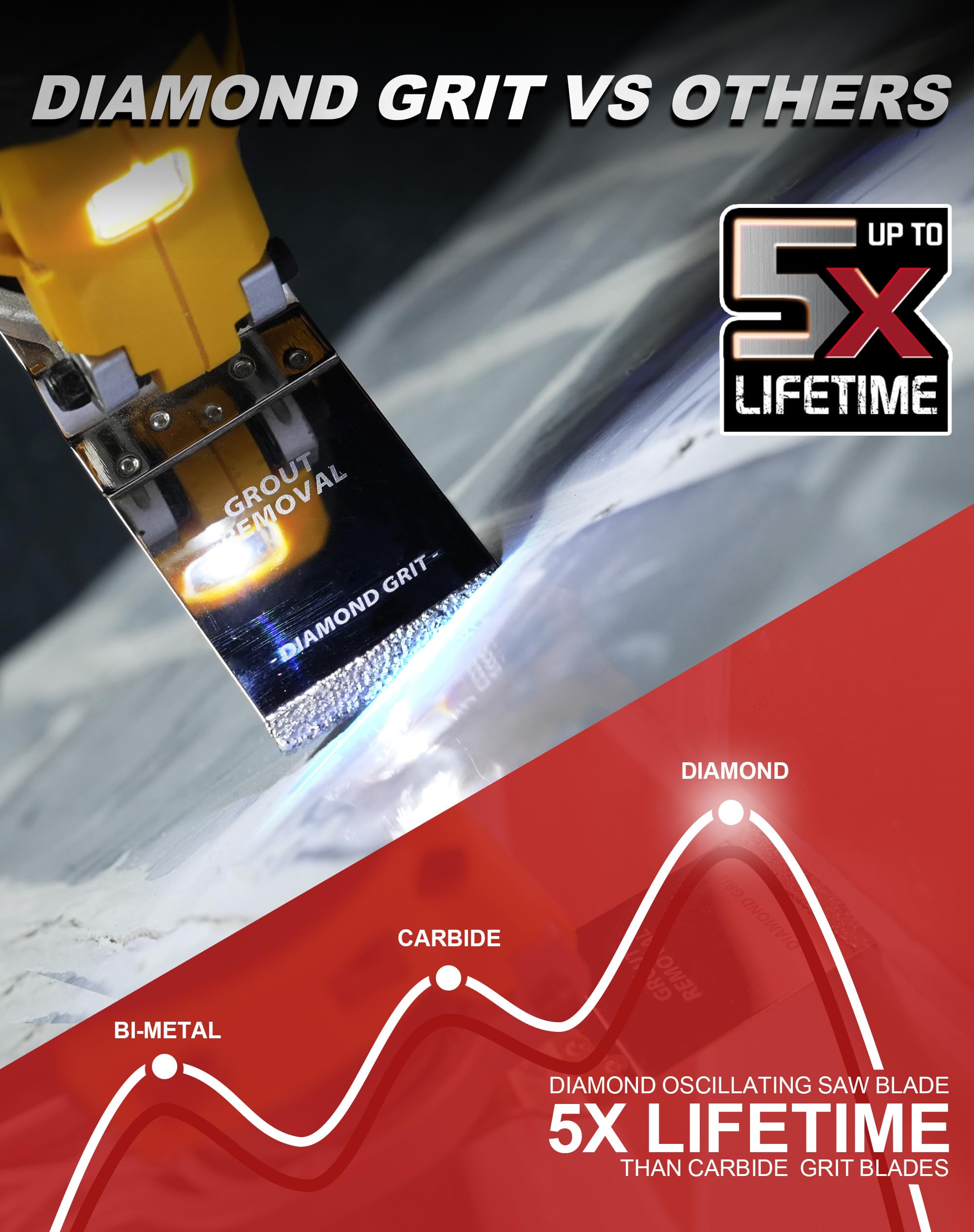 Snapklik.com : Diamond Oscillating Blade, Flush Cutting Oscillating ...