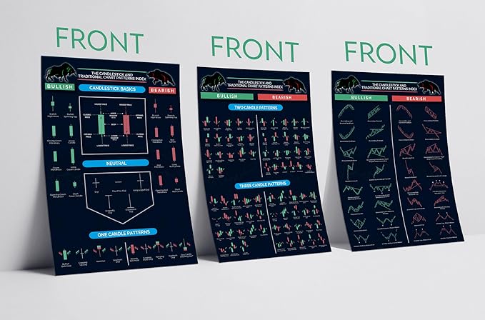 Amazon.com : The Candlestick and Traditional Chart Patterns Index | 190 ...
