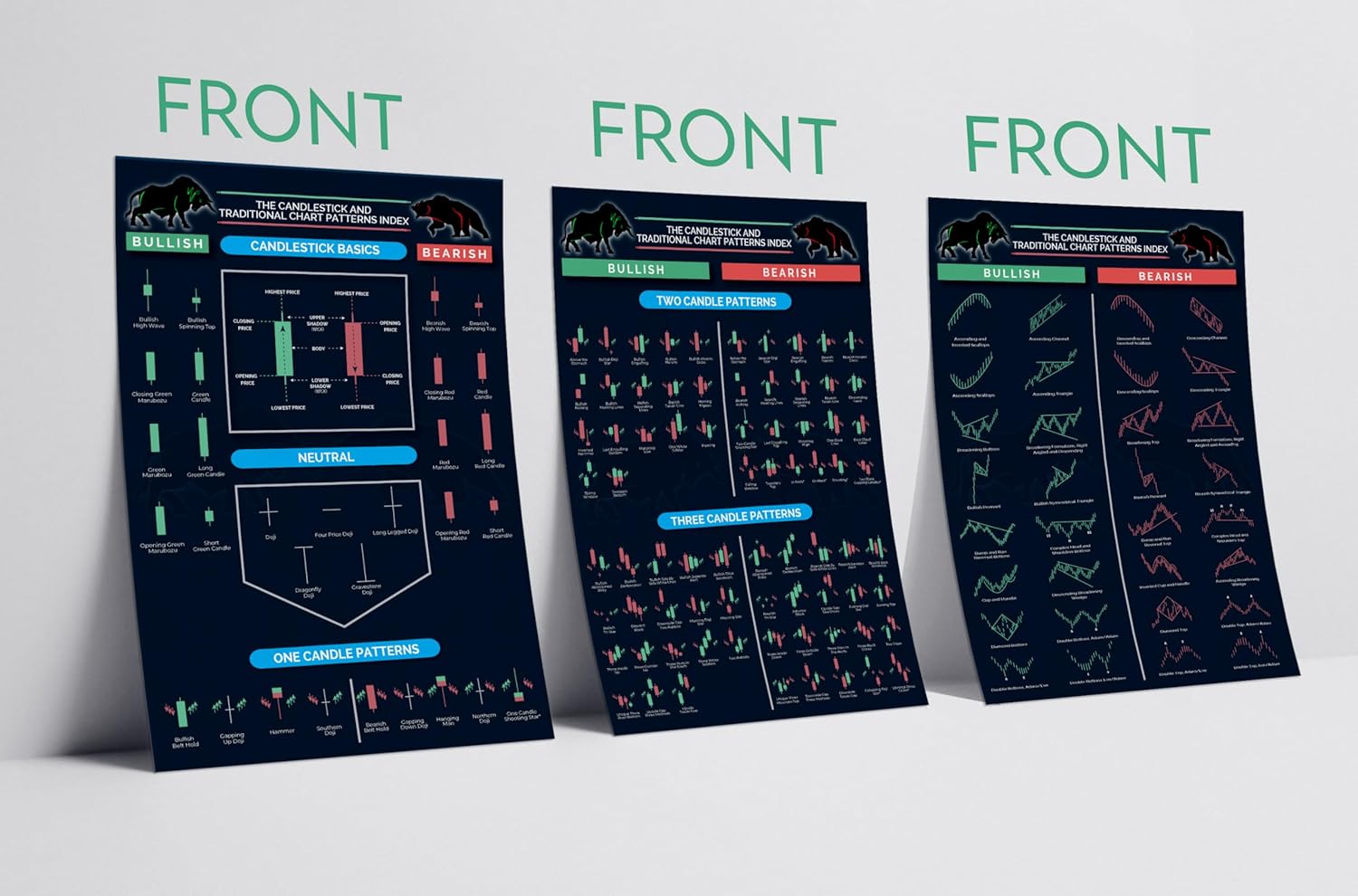The Candlestick and Traditional Chart Patterns Index : Amazon.in ...