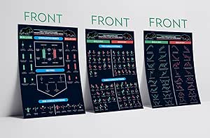 Amazon.com : The Candlestick and Traditional Chart Patterns Index | 190 ...