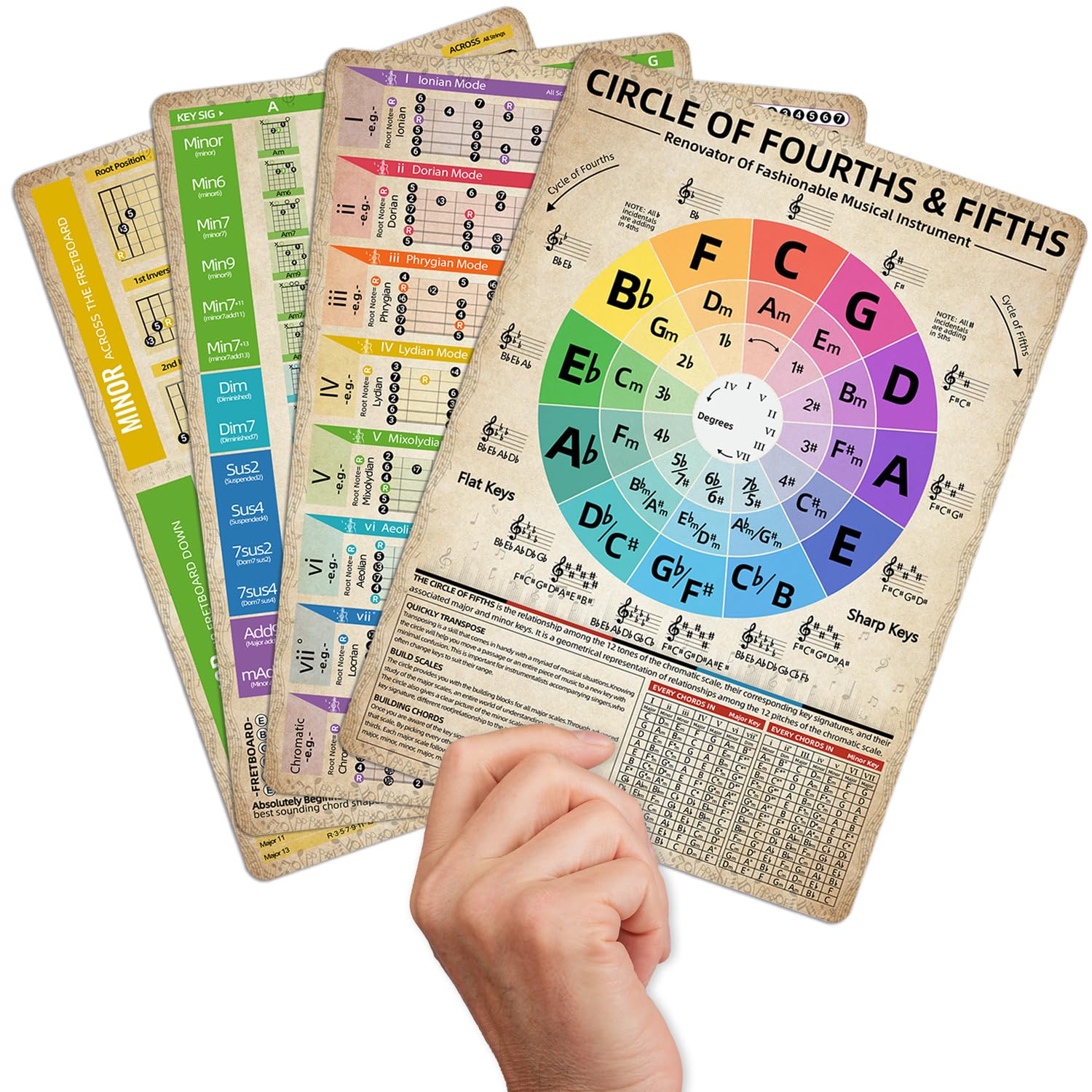 Guitar Theory Cheat Sheets Guitar Theory Cheat Sheet Cards - Chord ...