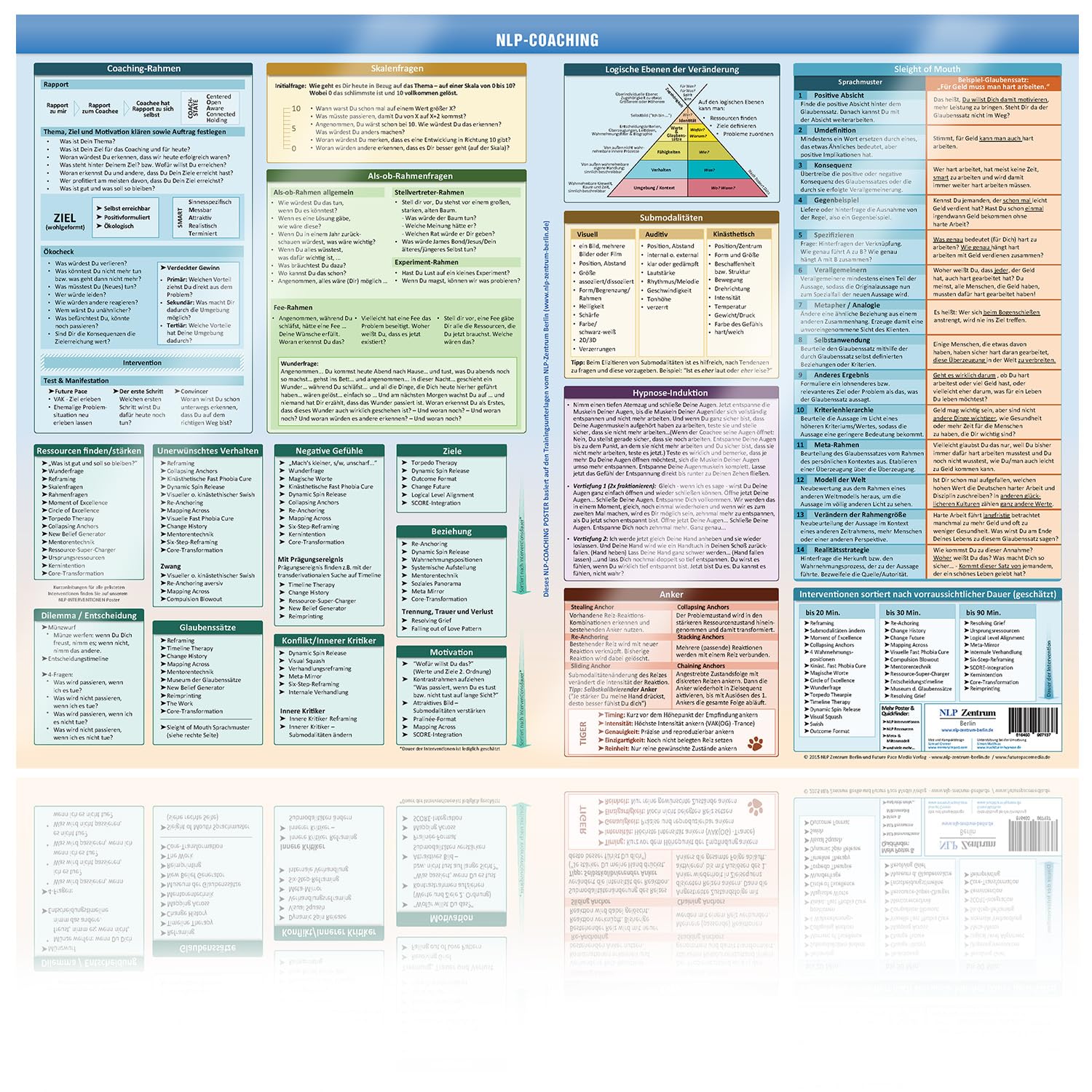 NLP COACHING POSTER (2020) - Praktische Schnellübersicht für den NLP ...