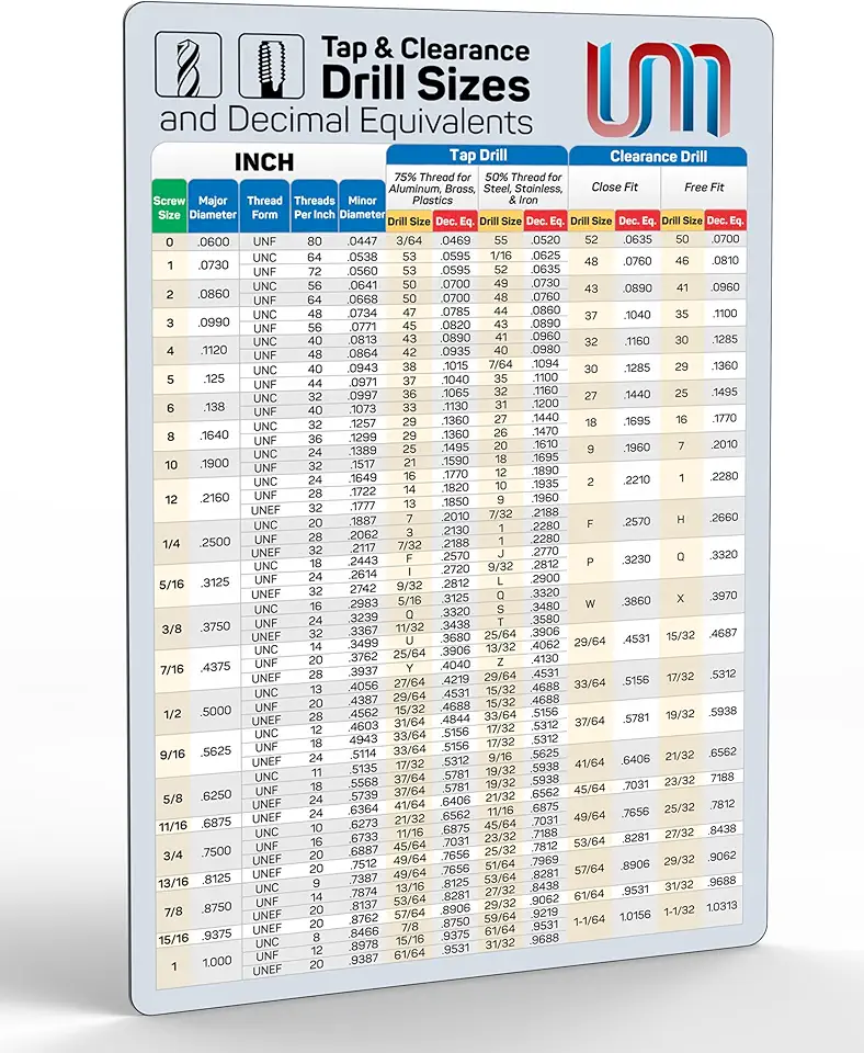The Ultimate Guide To Utilizing A Tap Drill Chart | ShunTool
