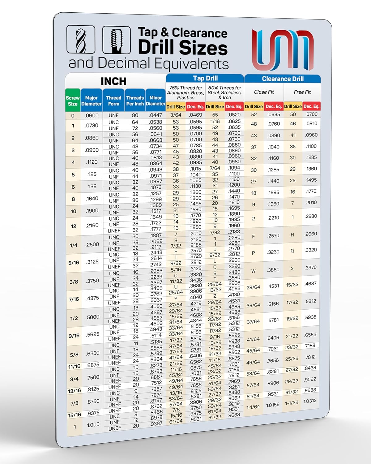 Useful Magnets INCH Tap & Clearance Drill Sizes and Decimal Equivalents ...
