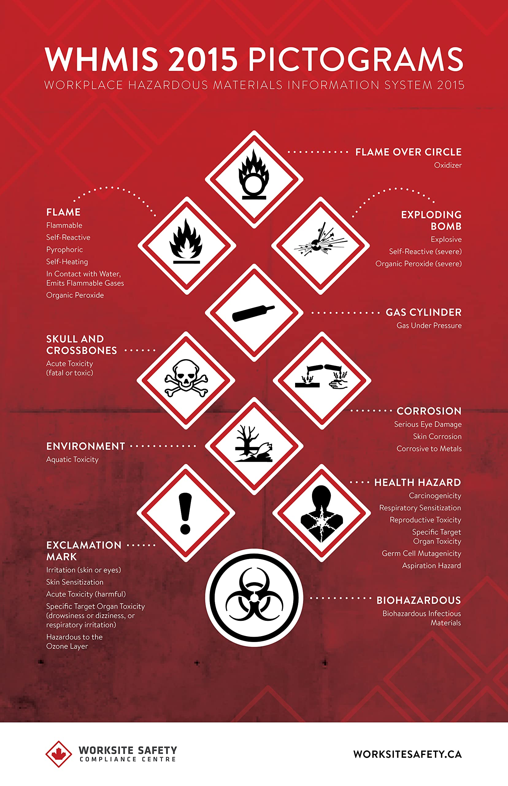 Symbols Whmis Decoding WHMIS: Your Guide To Hazard Symbols And