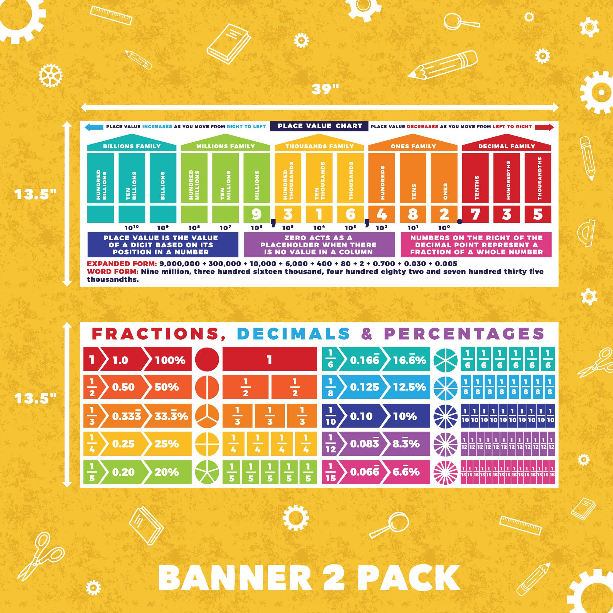 Snapklik.com : Sproutbrite Educational Math Posters Place Values ...