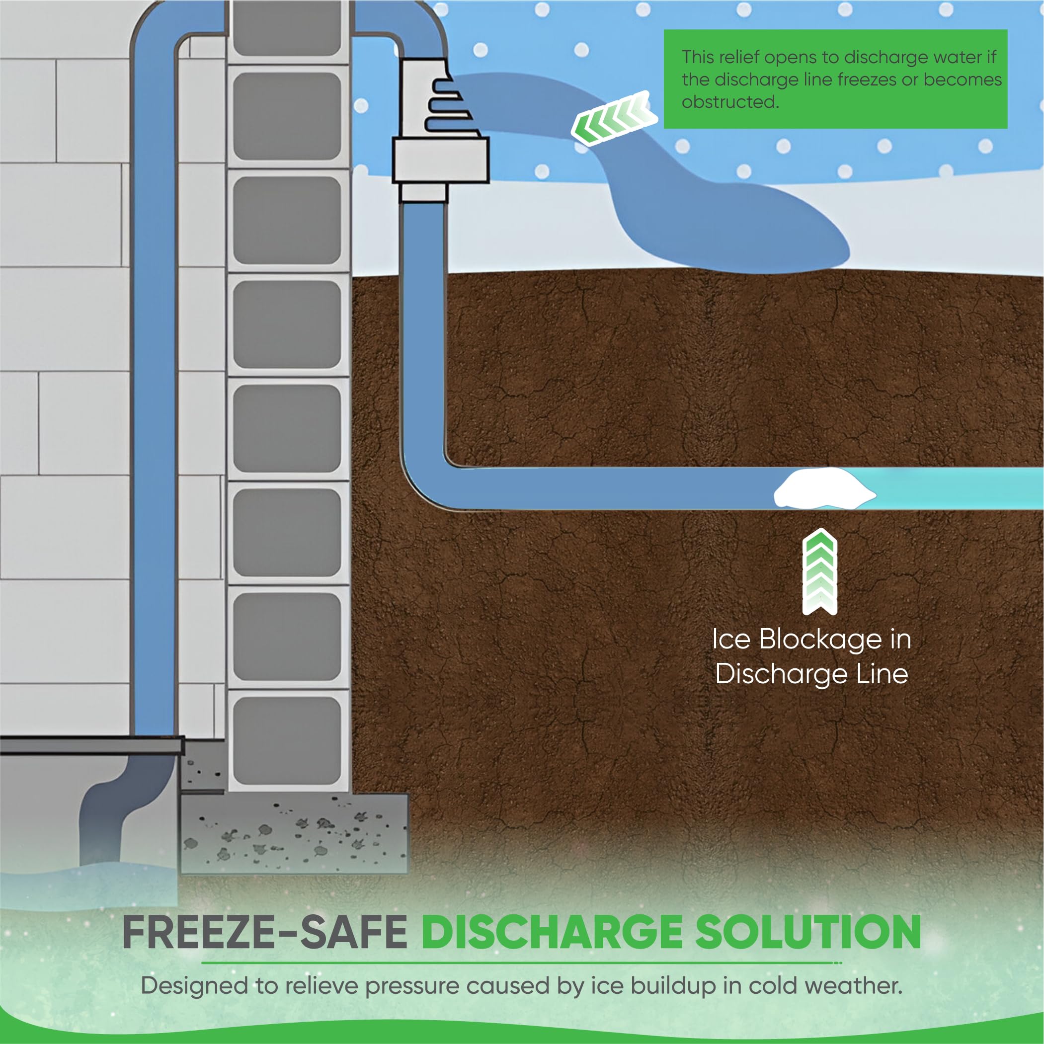 Snapklik.com : PumpSpy Sump Pump Discharge Freeze Protection ...
