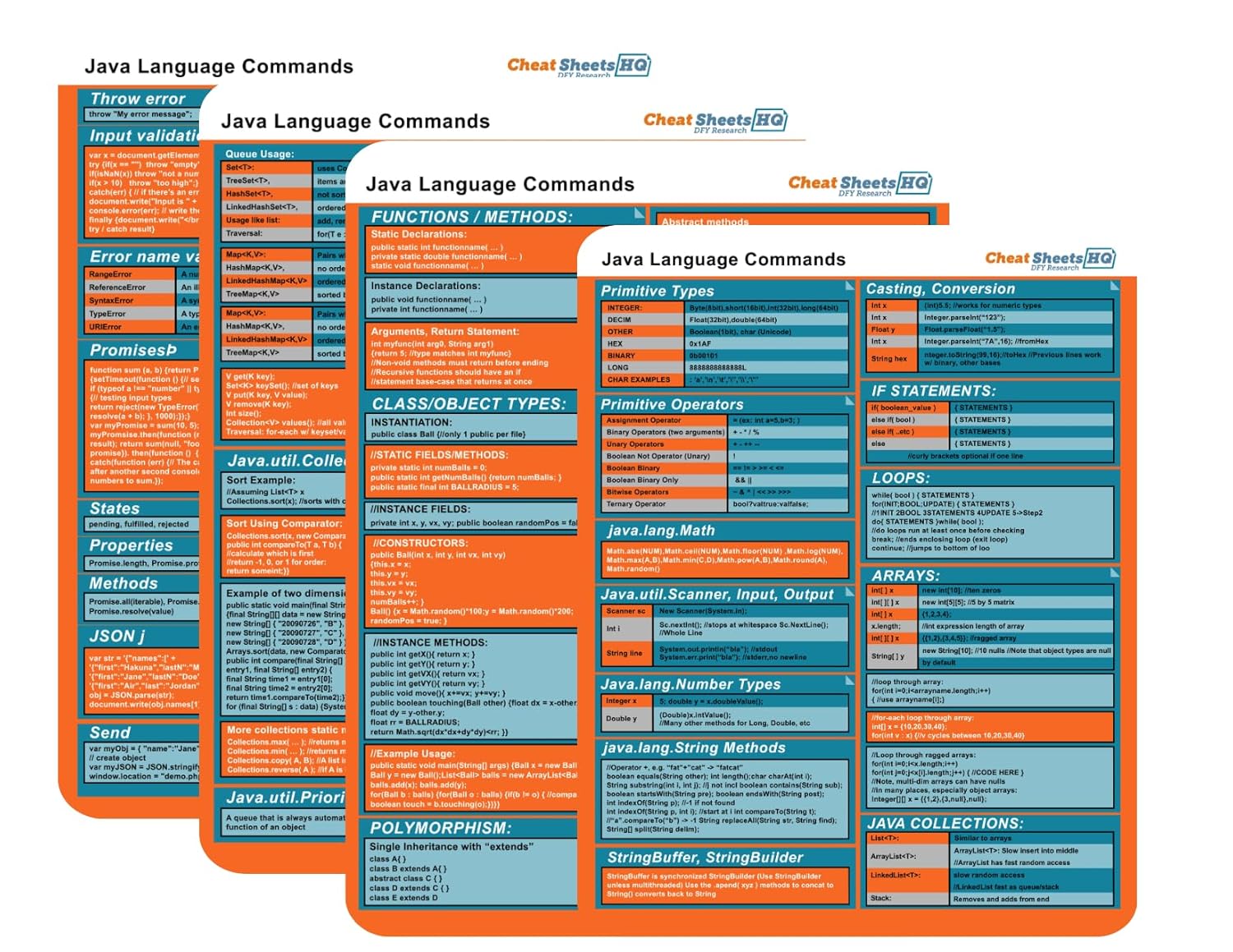 Java Programming Commands Cheat Sheet: Beginner to Advanced Reference ...