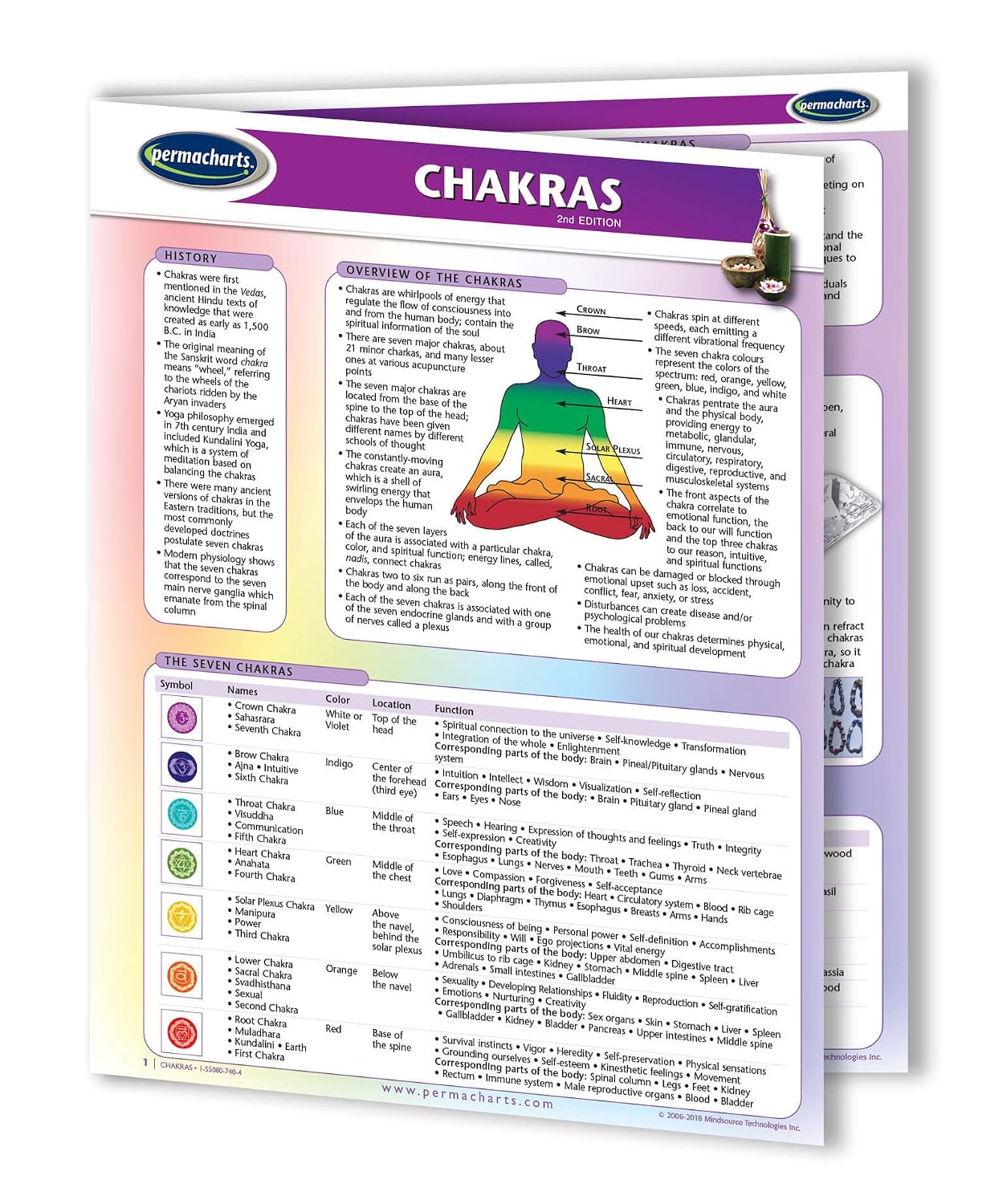 Guía de Chakras - Guía de referencia rápida de salud holística por Permacharts : Amazon.com.mx ...