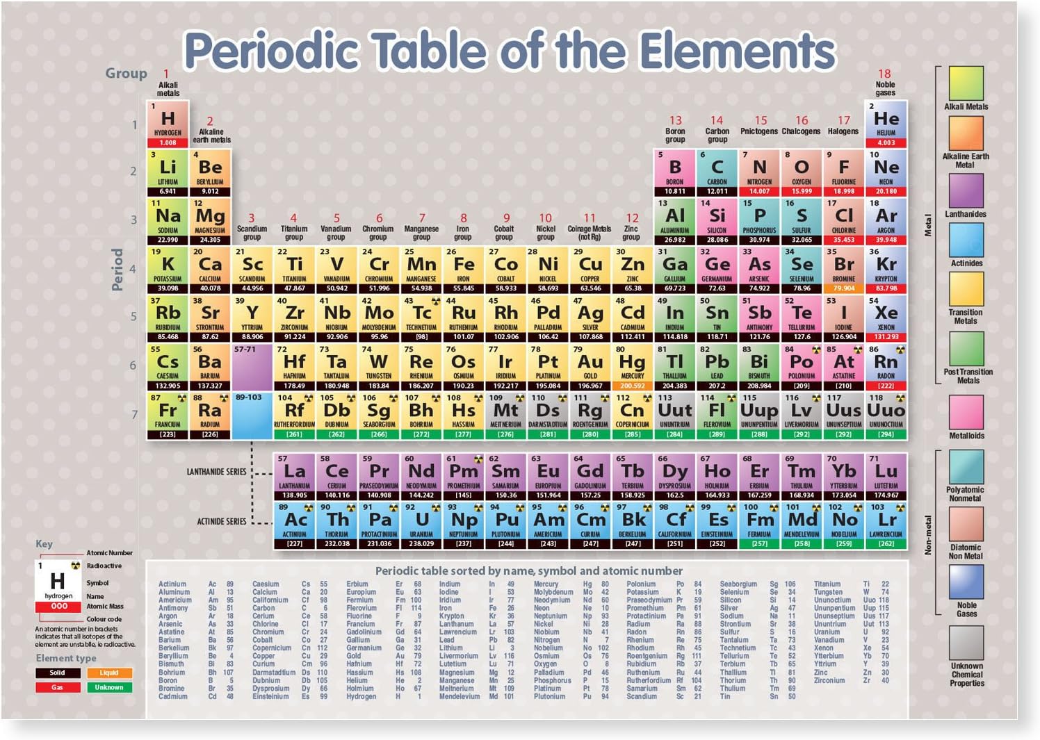 Kunst Kunstplakate Periodic Table Of The Elements A4 Laminated Poster 