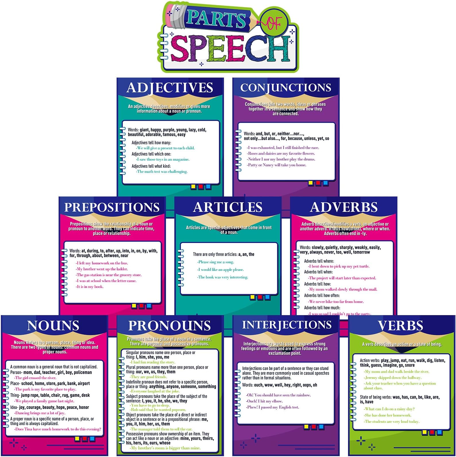 Amazon.com : Pajean 10 Pcs Parts of Speech Posters Grammar Bulletin ...