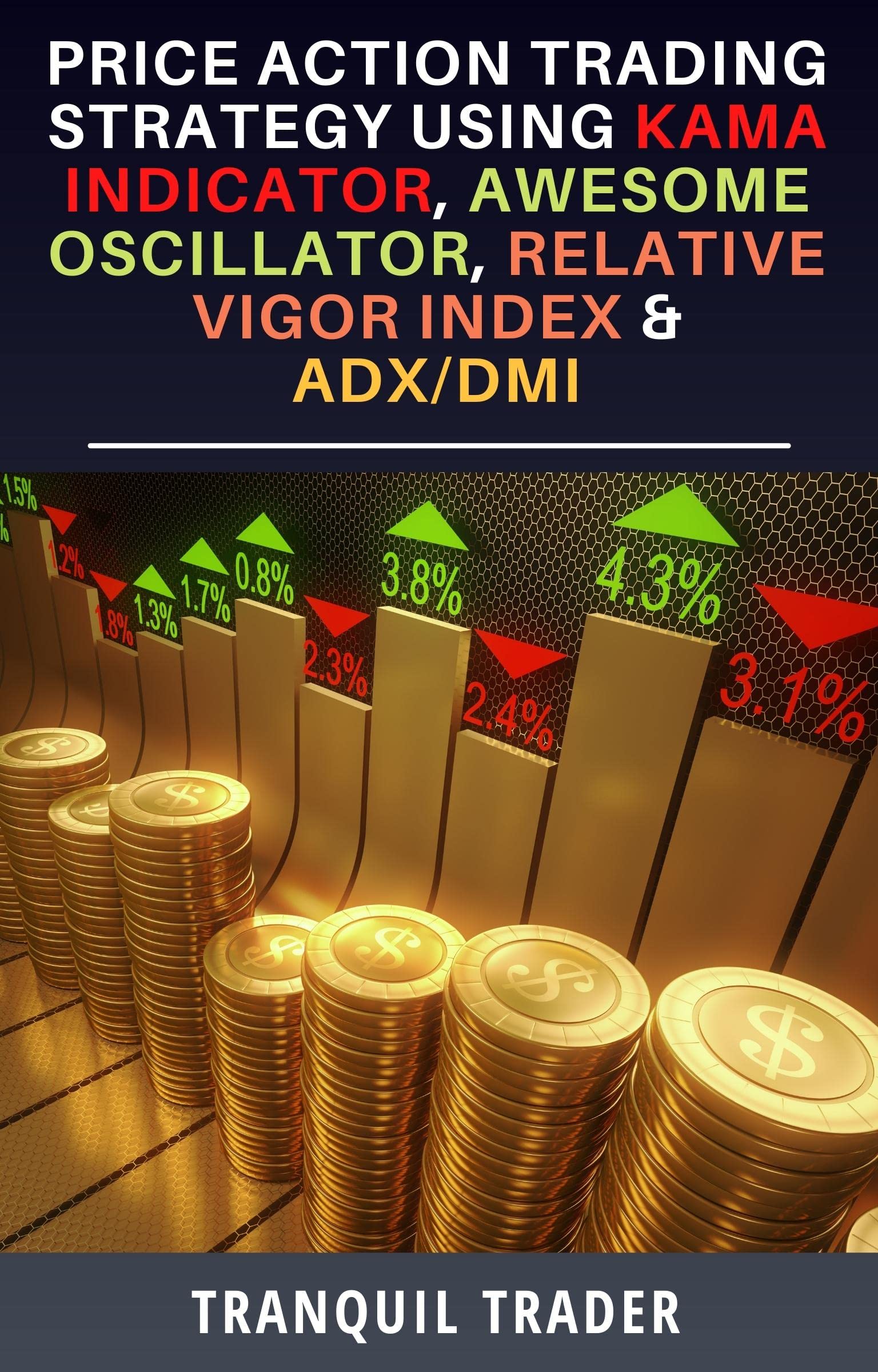 Buy Price Action Trading Strategy using KAMA Indicator, Awesome ...