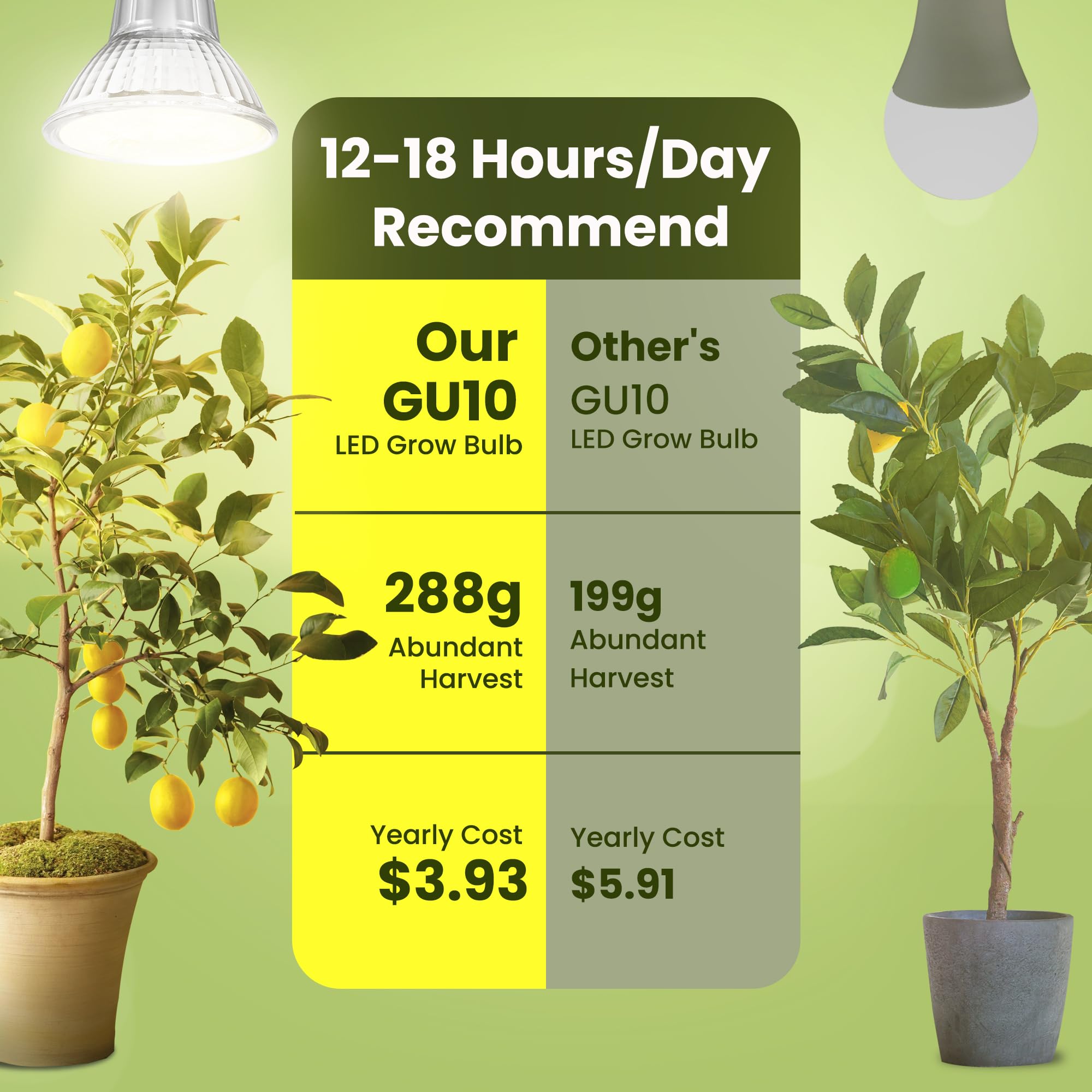 Snapklik.com : GU10 Grow Light Bulbs, 6W Equivalent 60W Full Spectrum ...