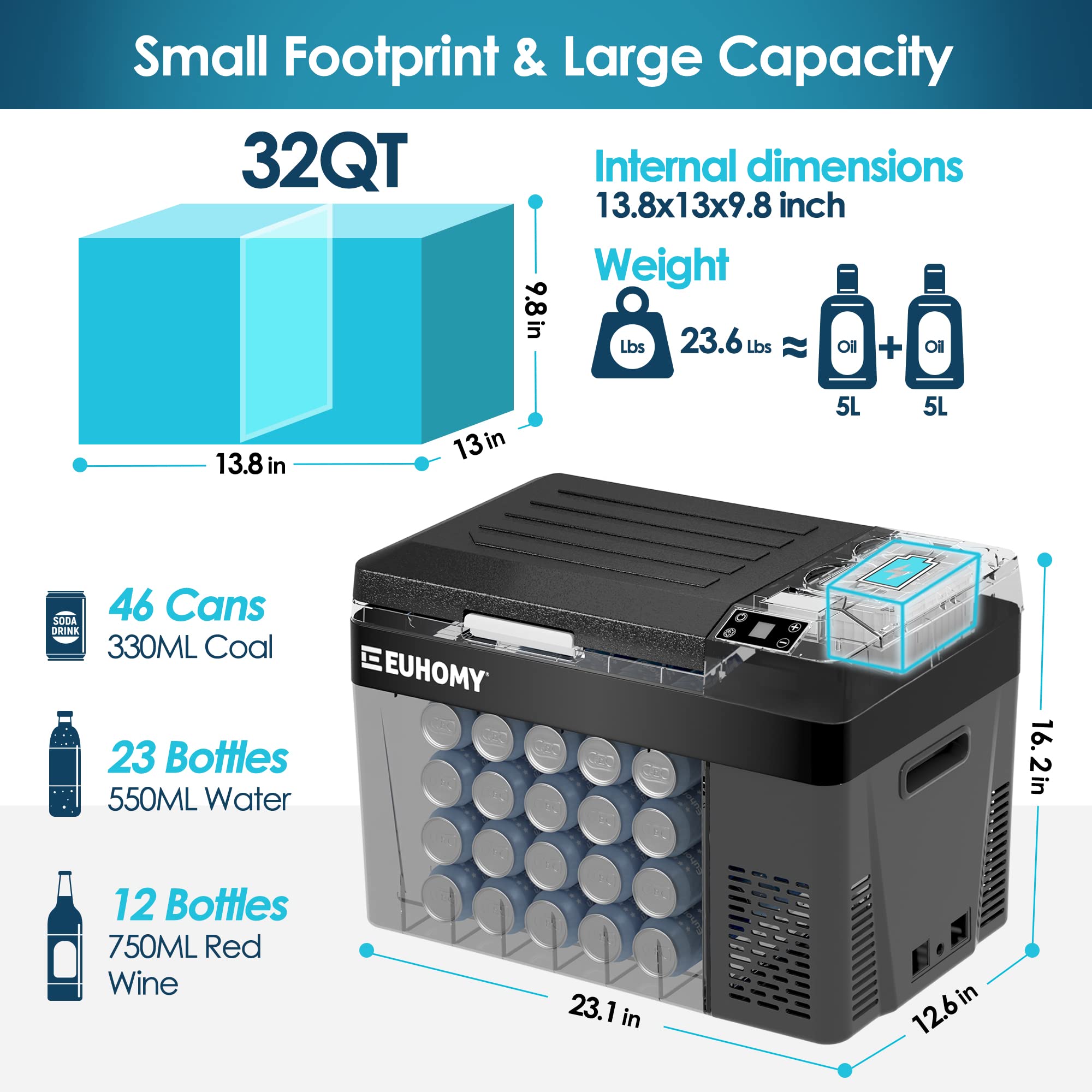 EUHOMY 12 Volt Refrigerator, 32 Quart Portable Freezer, Dual Zone Car ...