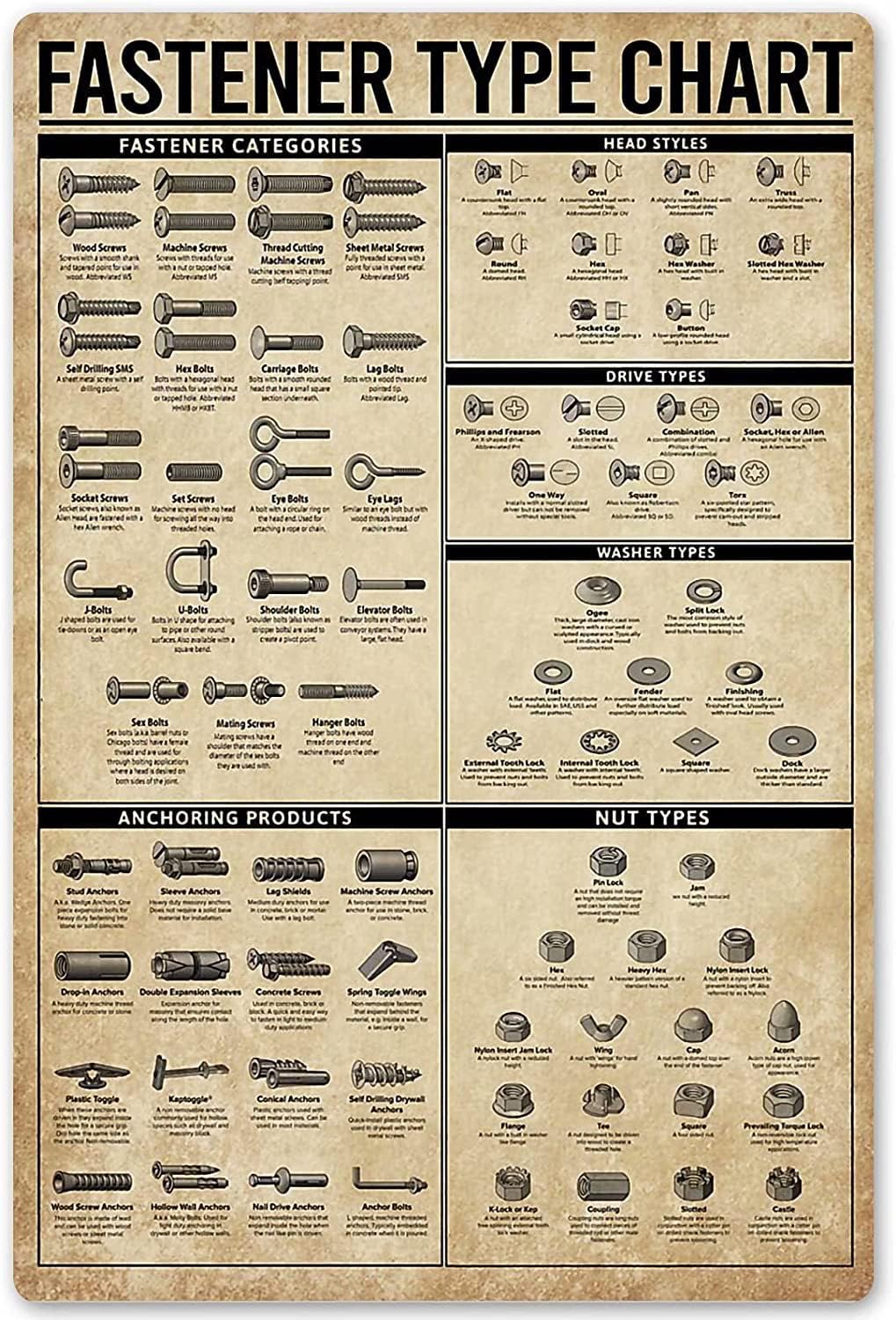 Amazon.com: Fastener Type Chart Metal Signs Wall Decor Aluminium Sign ...