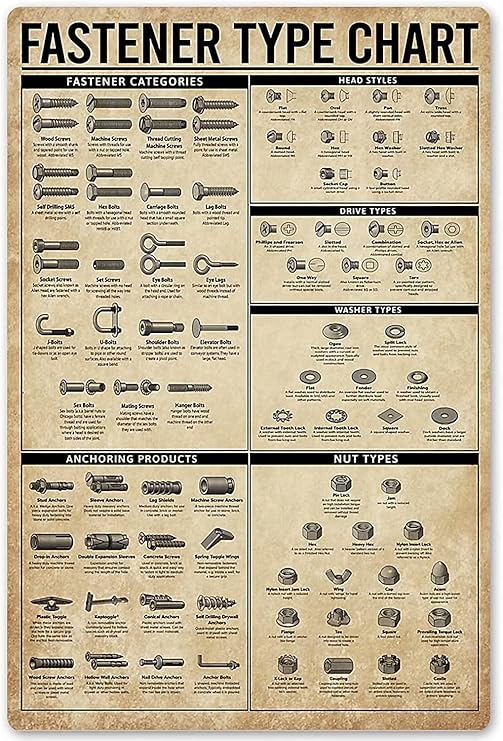 Amazon.com: Fastener Type Chart Metal Signs Wall Decor Aluminium Sign ...